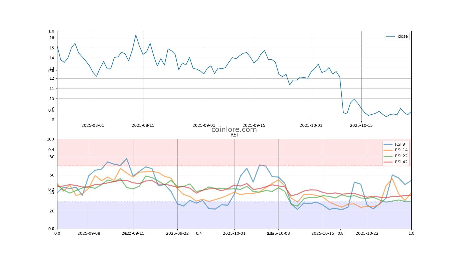 Injective Protocol RSI indicator