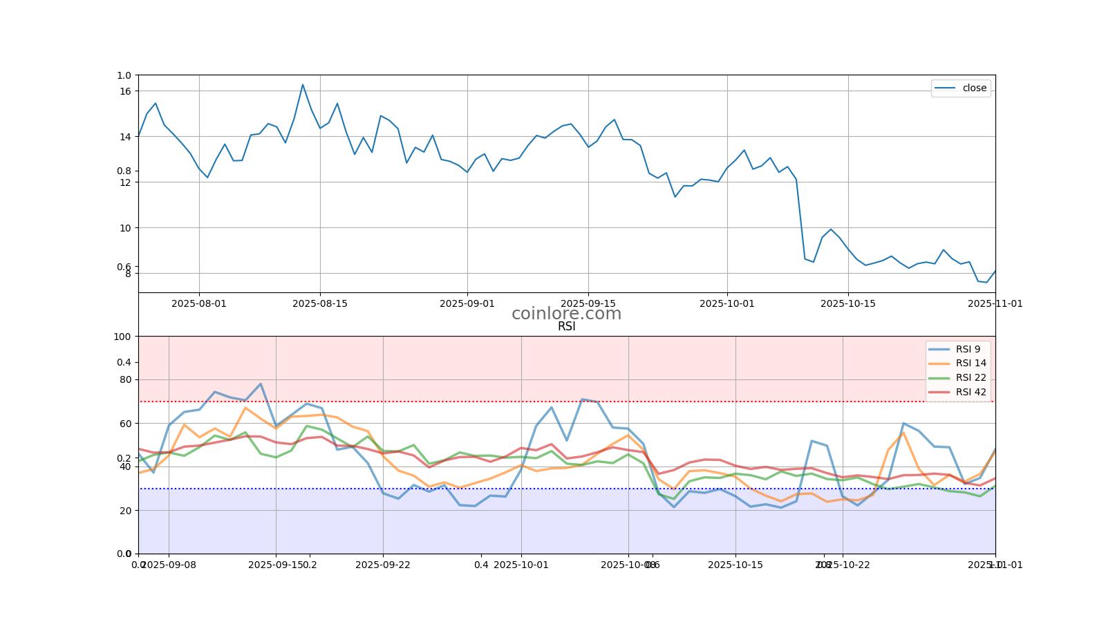 Injective Protocol RSI indicator