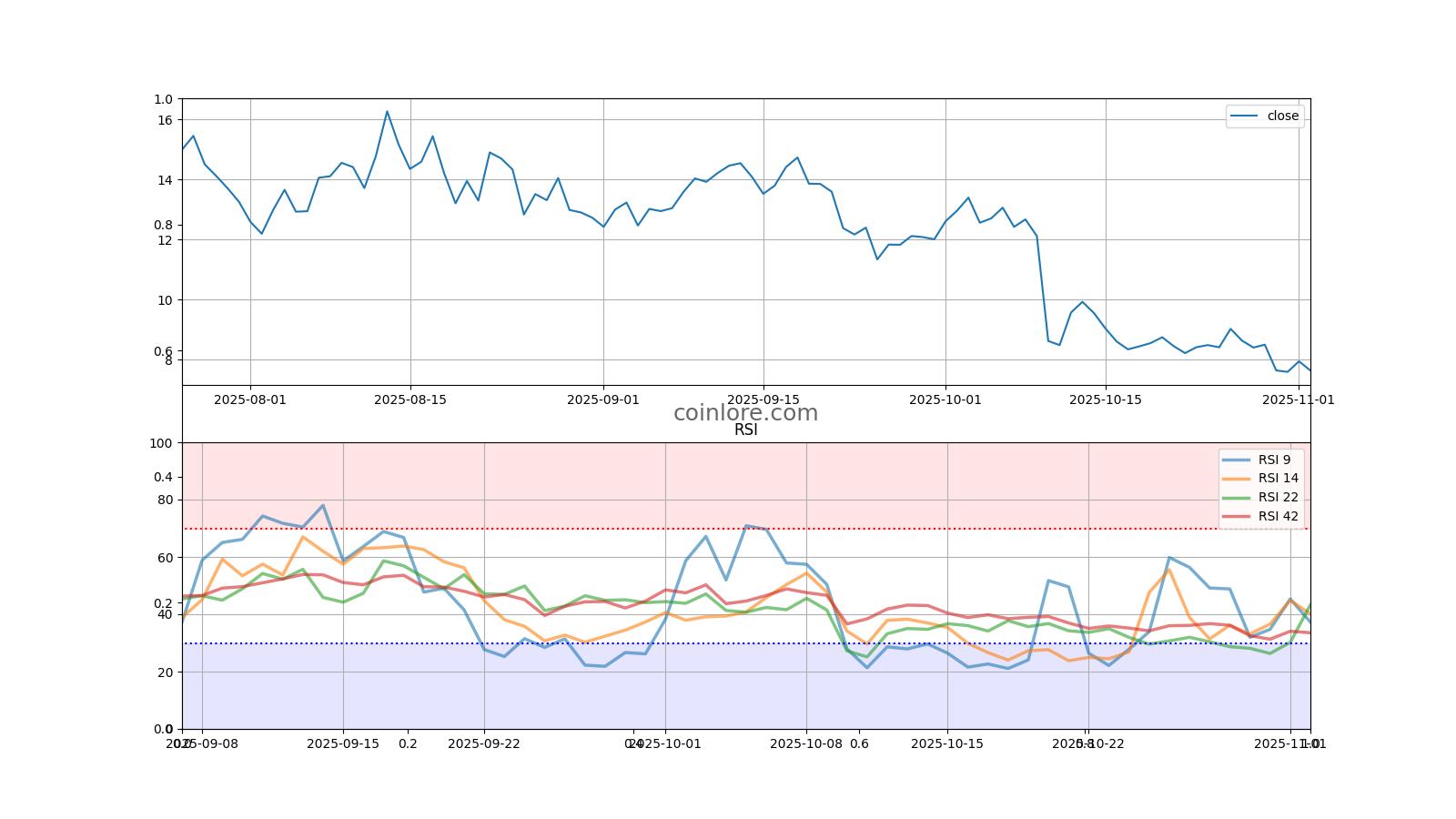 Injective Protocol RSI indicator