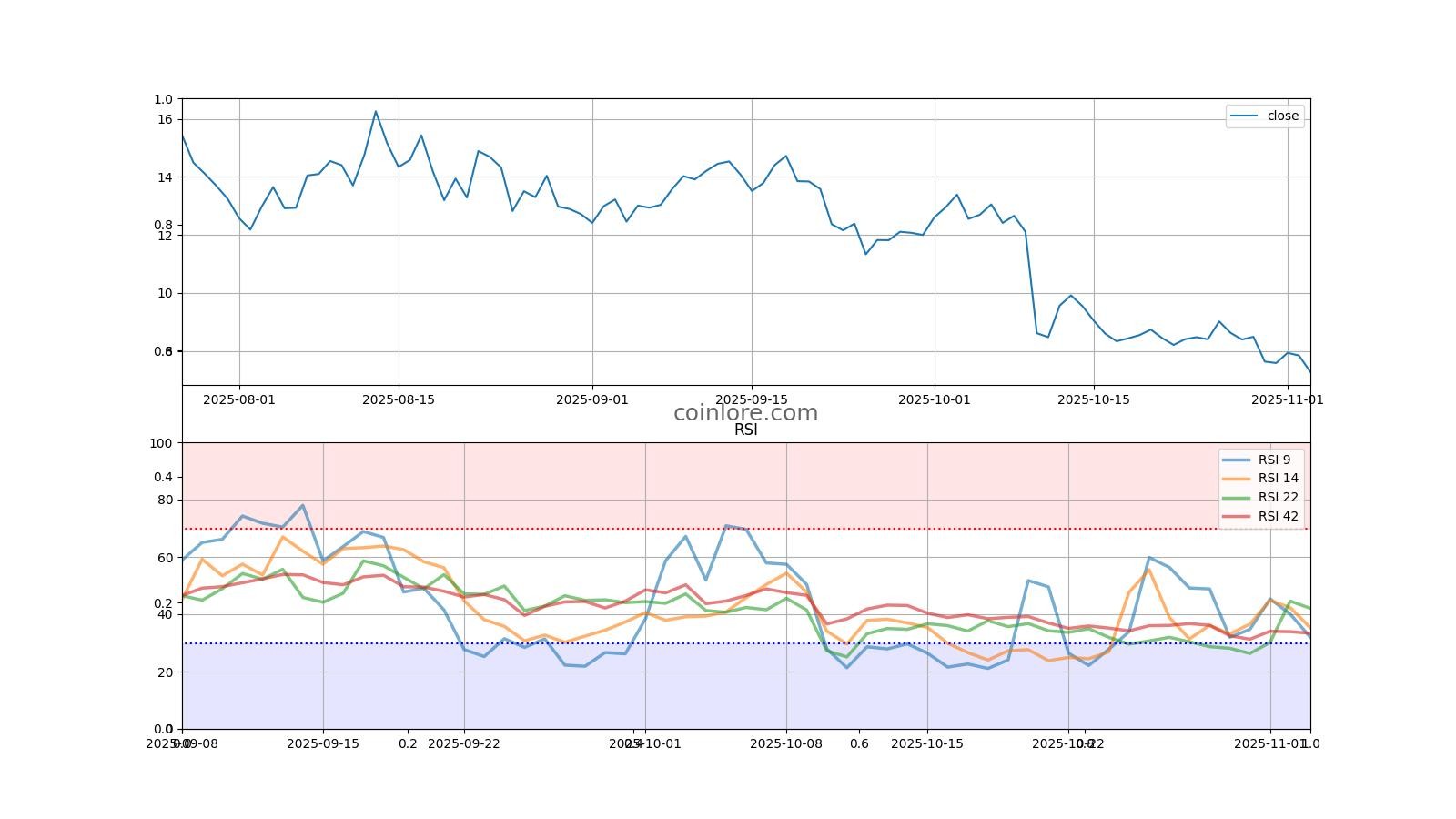 Injective Protocol RSI indicator