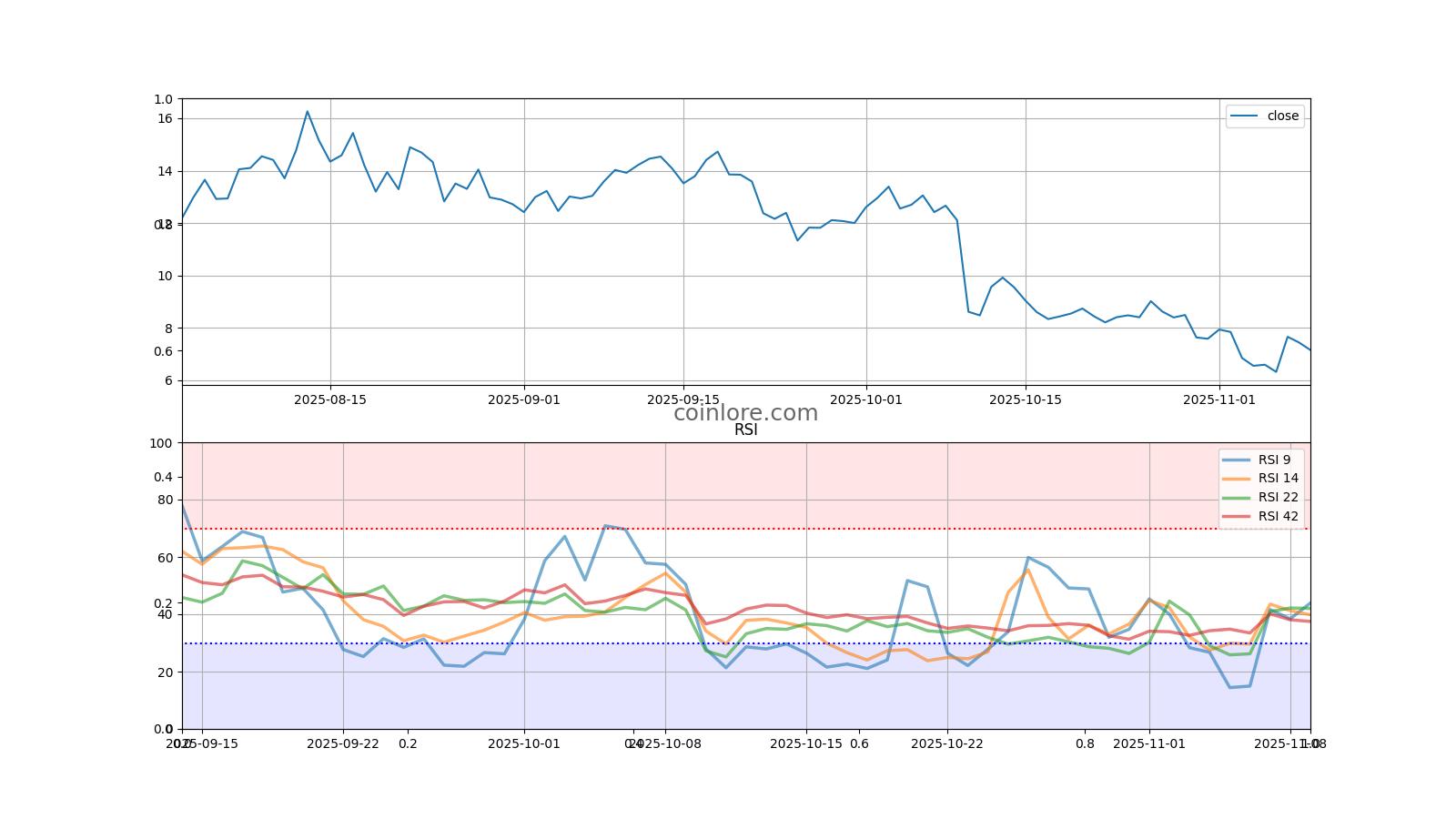 Injective Protocol RSI indicator