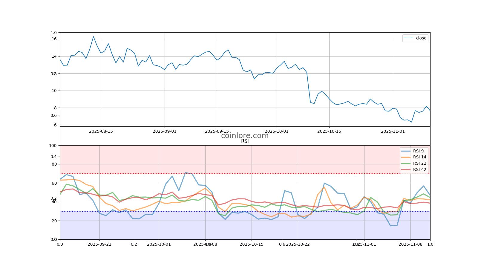 Injective Protocol RSI indicator