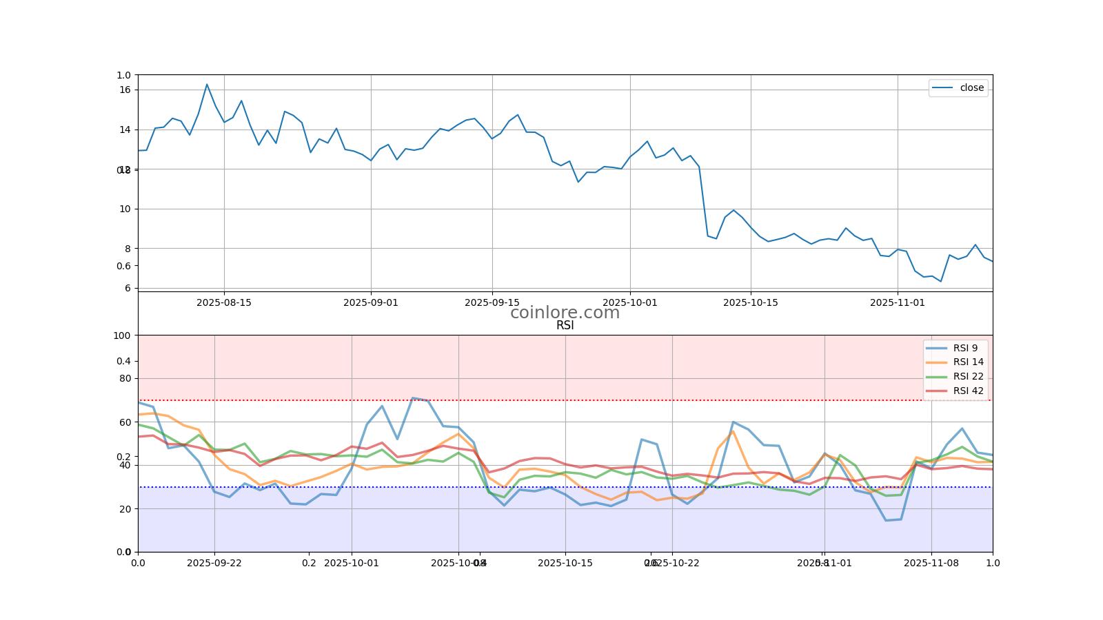 Injective Protocol RSI indicator