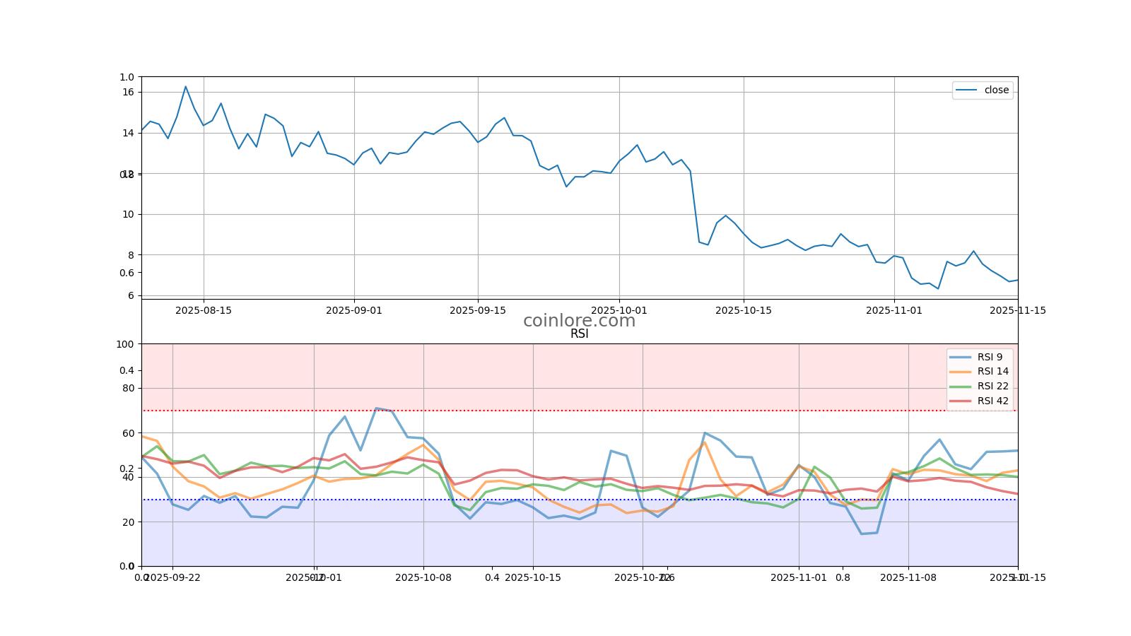 Injective Protocol RSI indicator