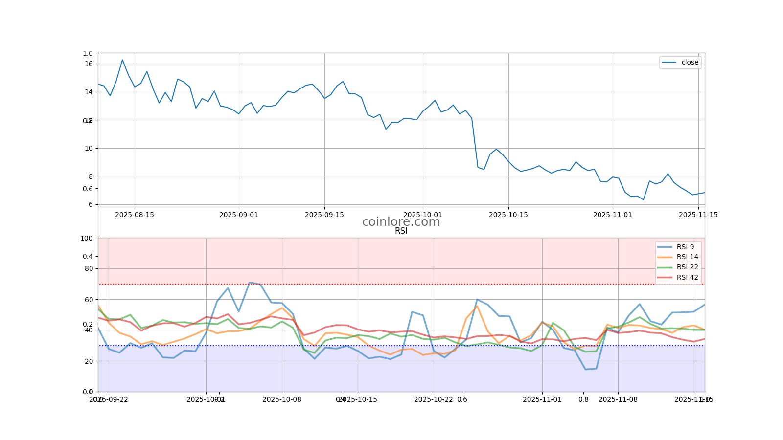 Injective Protocol RSI indicator