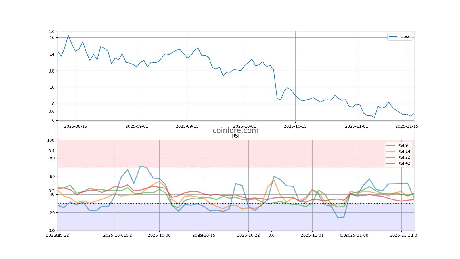 Injective Protocol RSI indicator