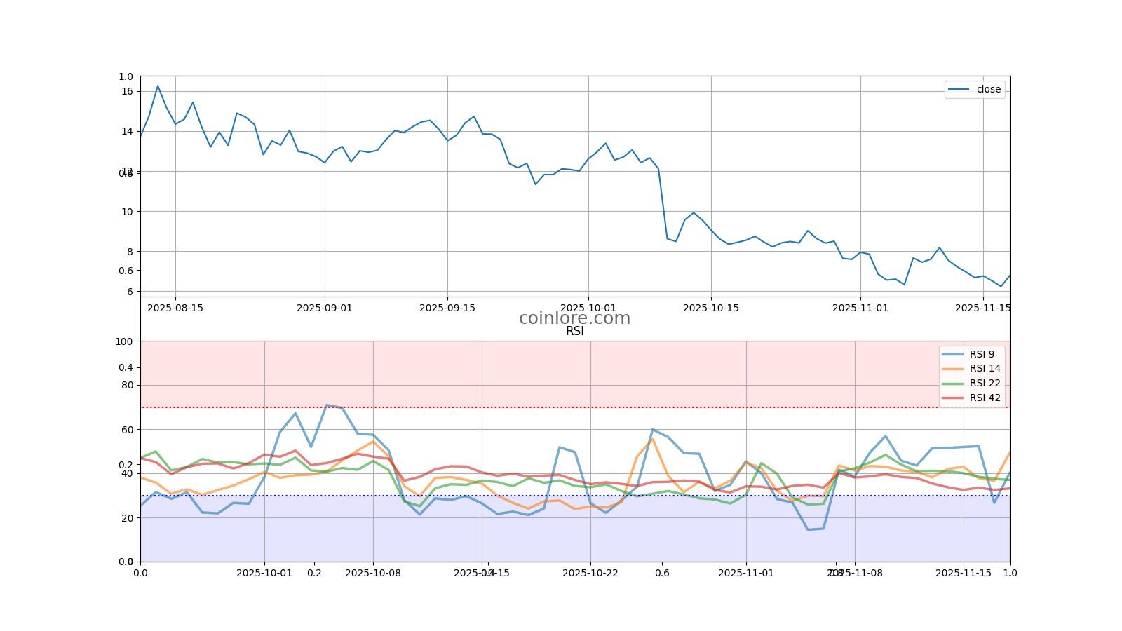 Injective Protocol RSI indicator