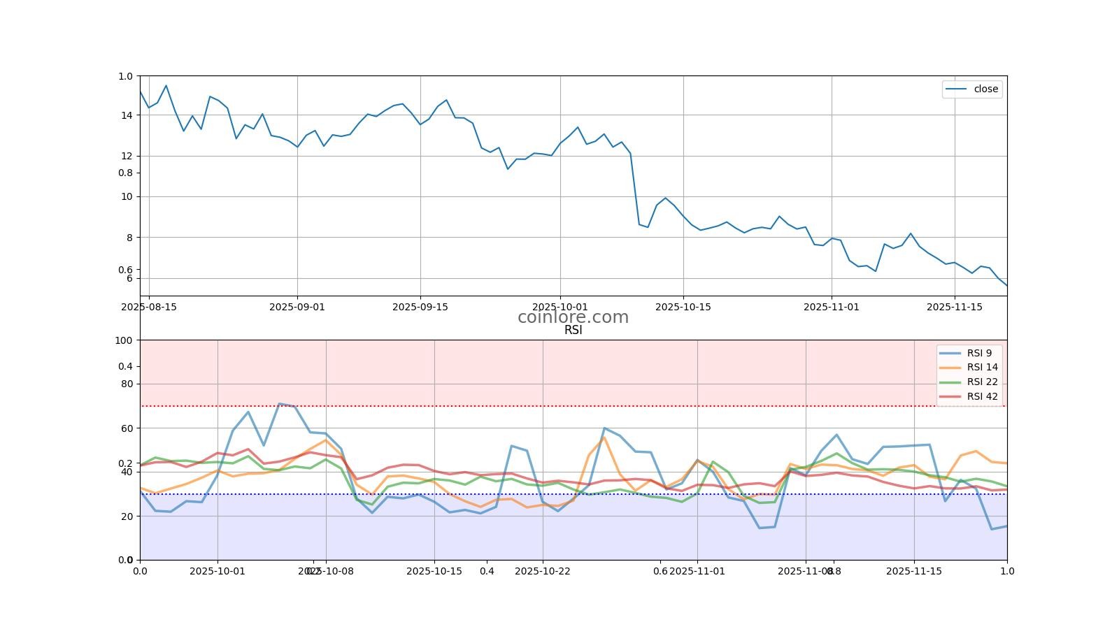 Injective Protocol RSI indicator