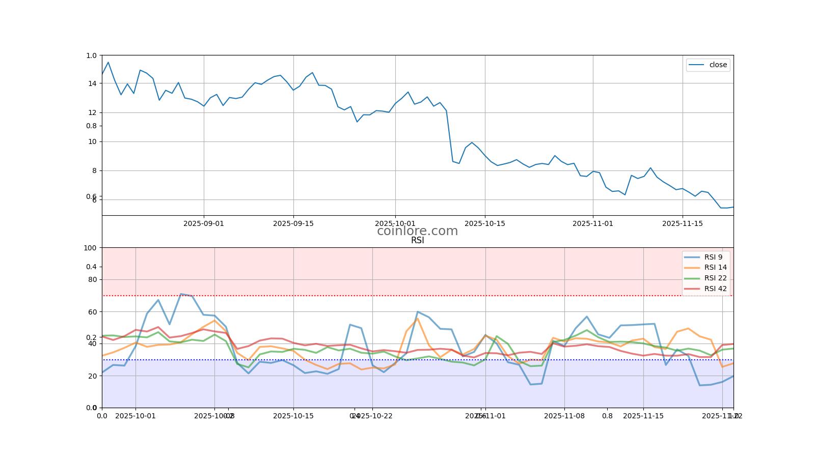 Injective Protocol RSI indicator