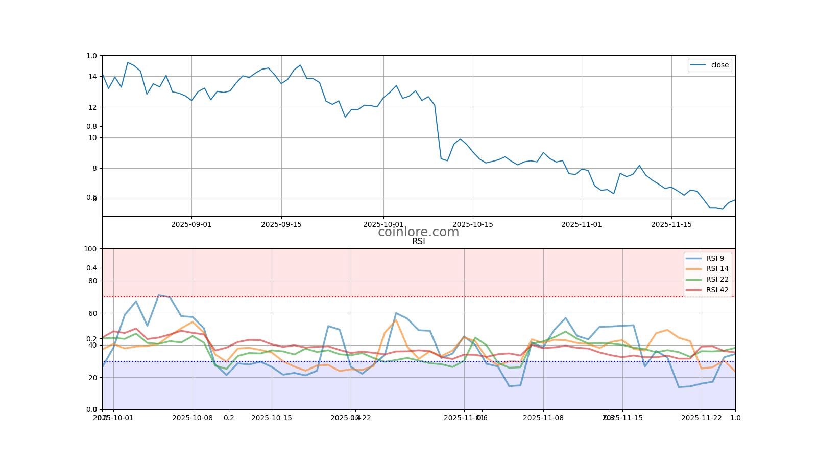 Injective Protocol RSI indicator