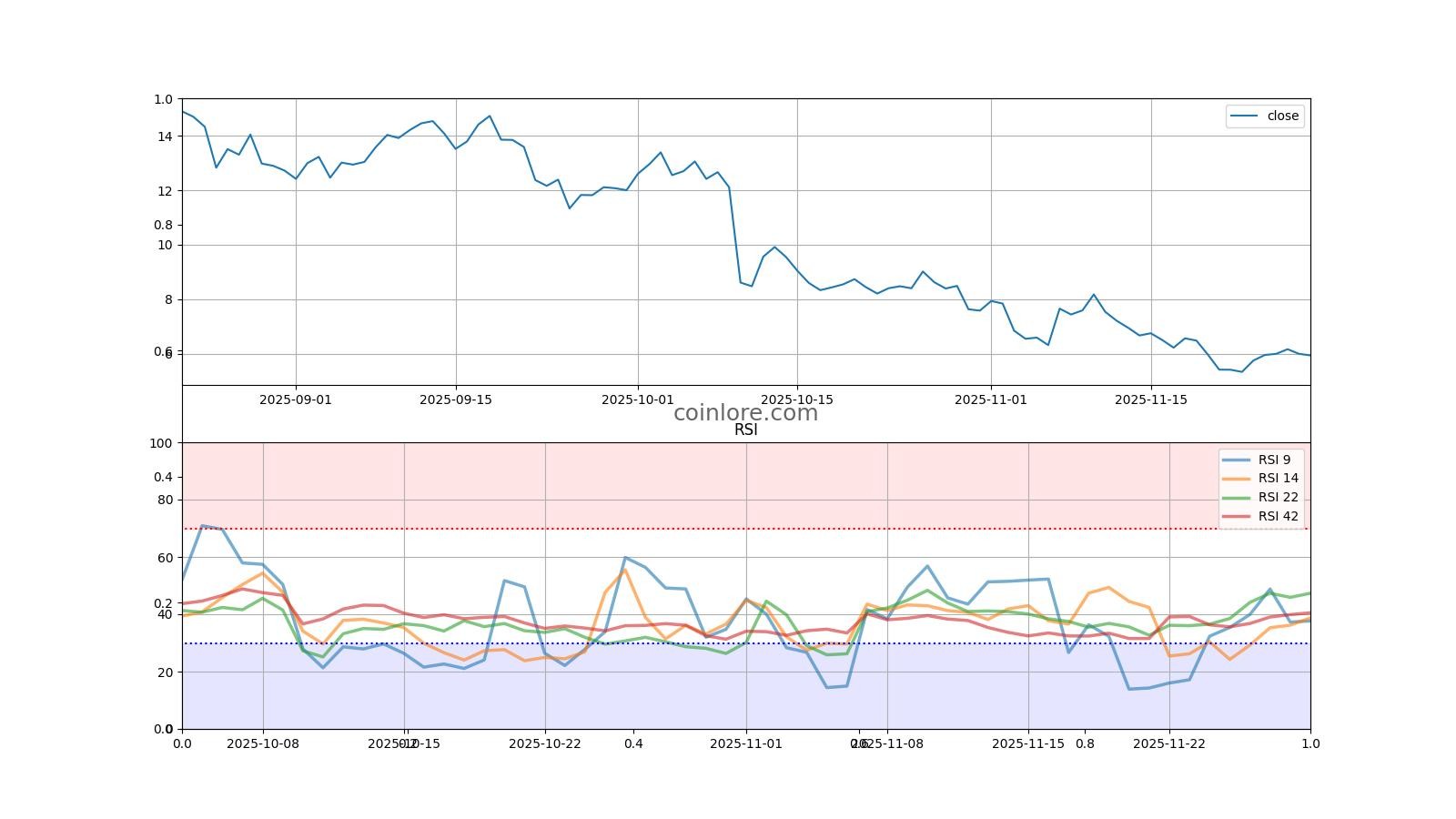 Injective Protocol RSI indicator