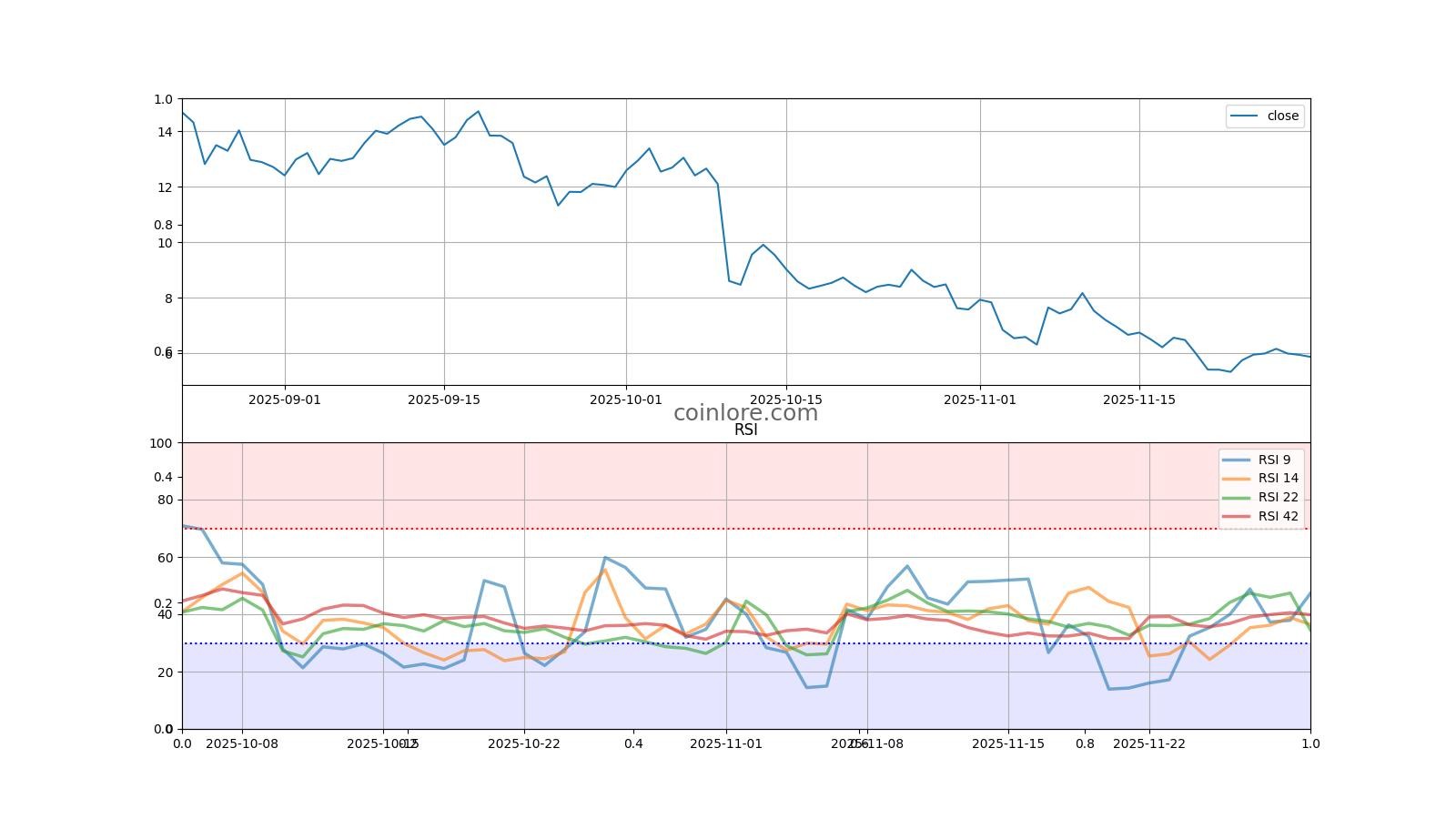 Injective Protocol RSI indicator