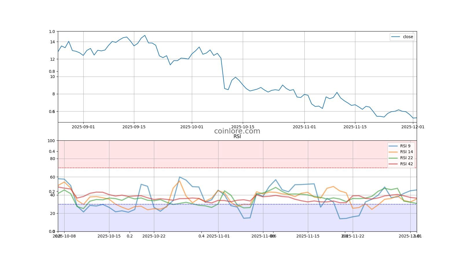 Injective Protocol RSI indicator