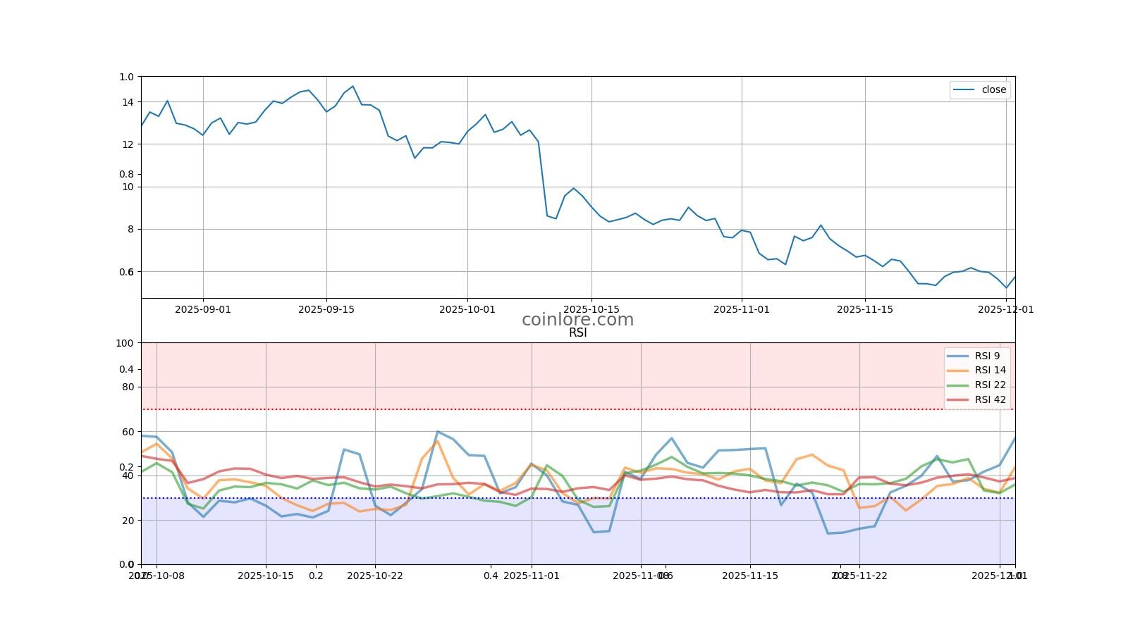 Injective Protocol RSI indicator