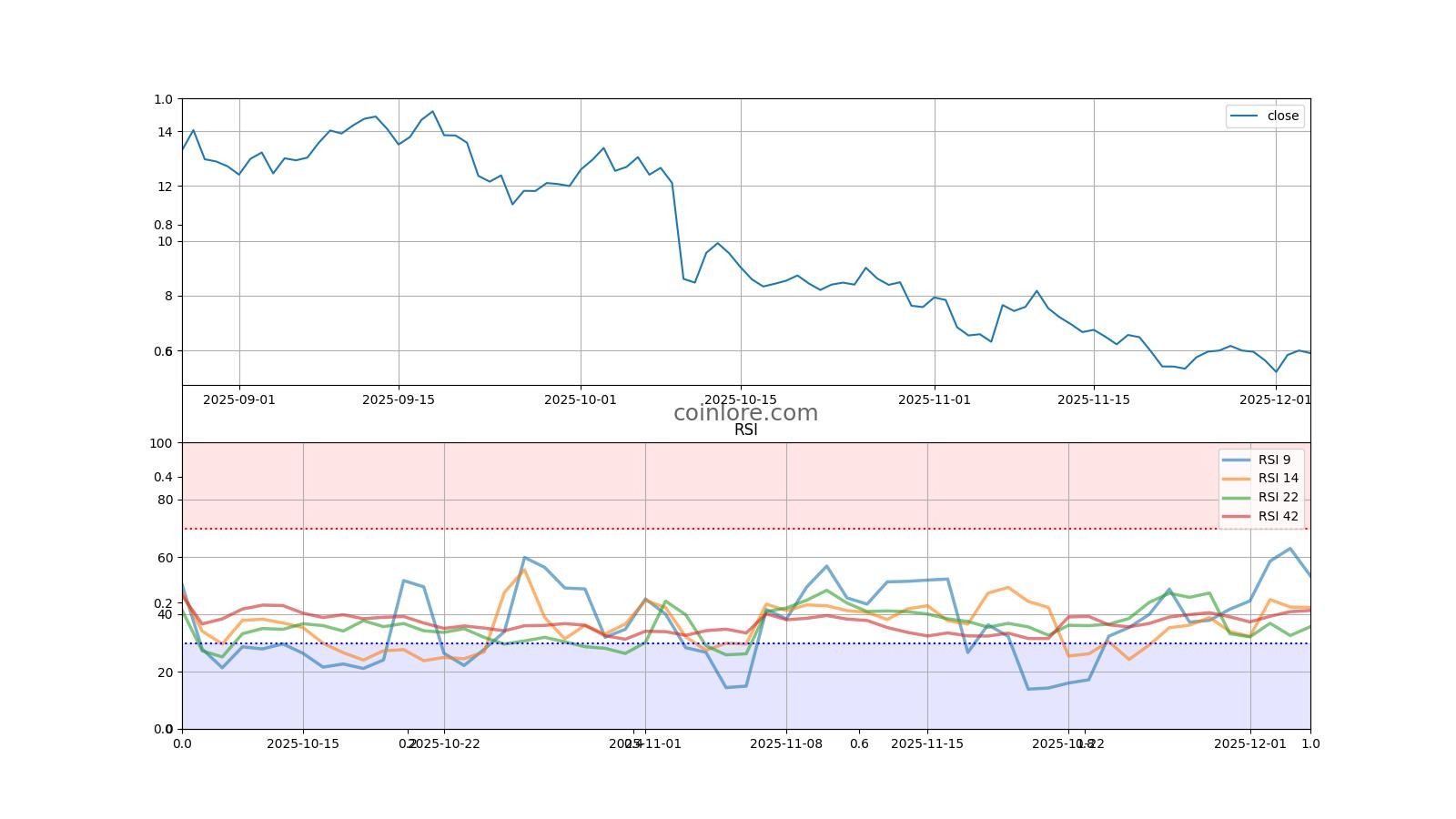 Injective Protocol RSI indicator