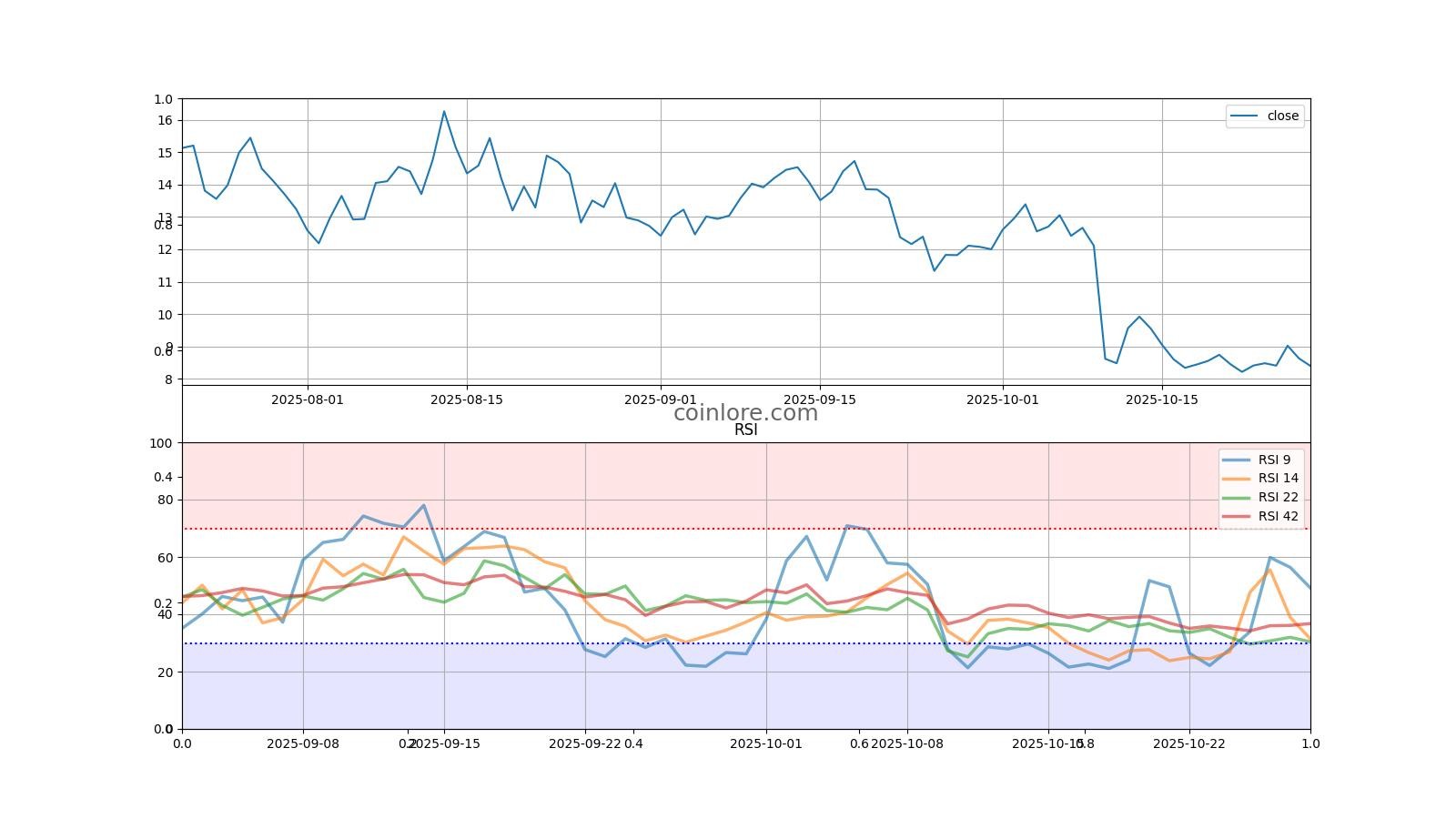 Injective Protocol RSI indicator