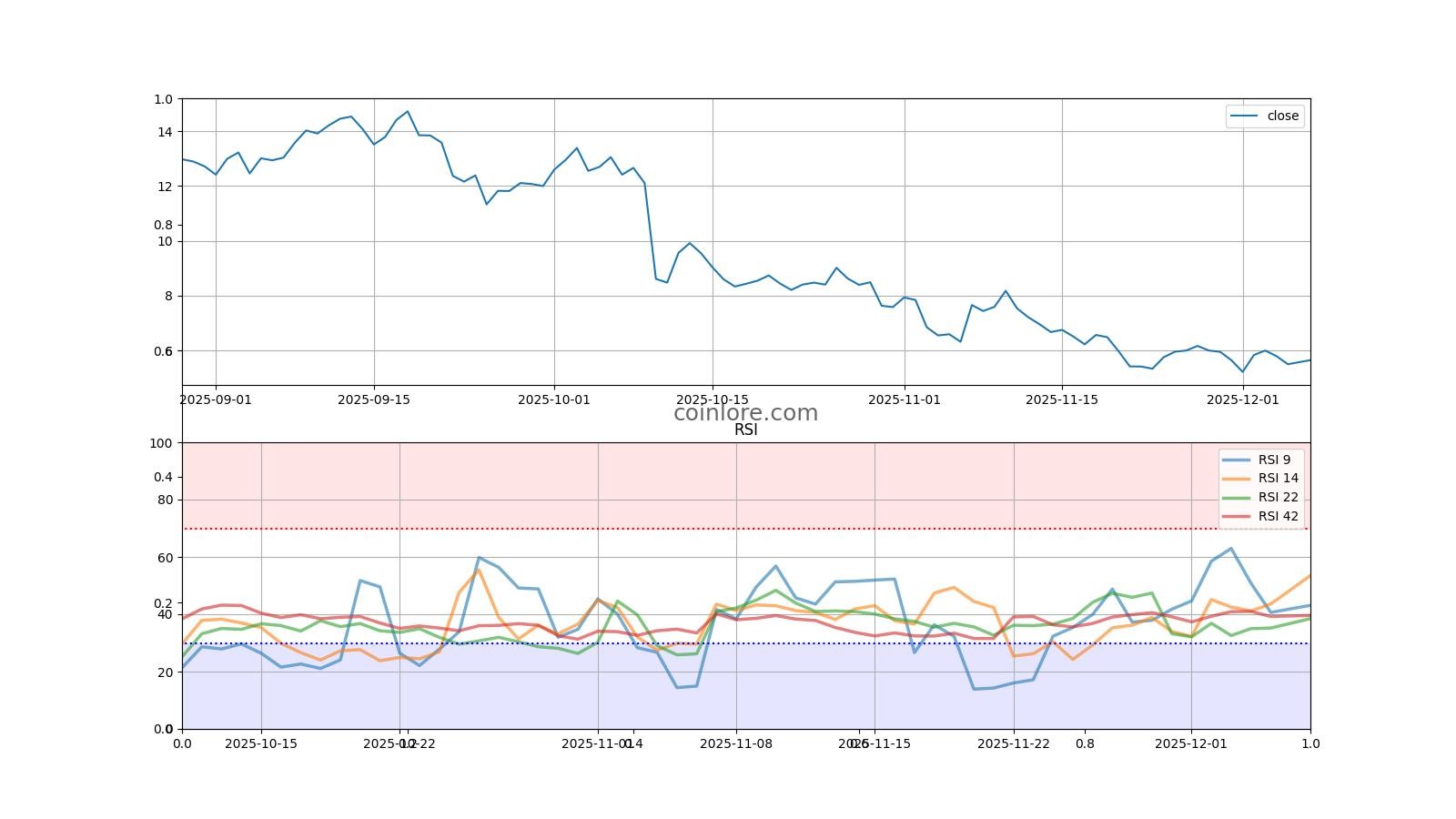 Injective Protocol RSI indicator