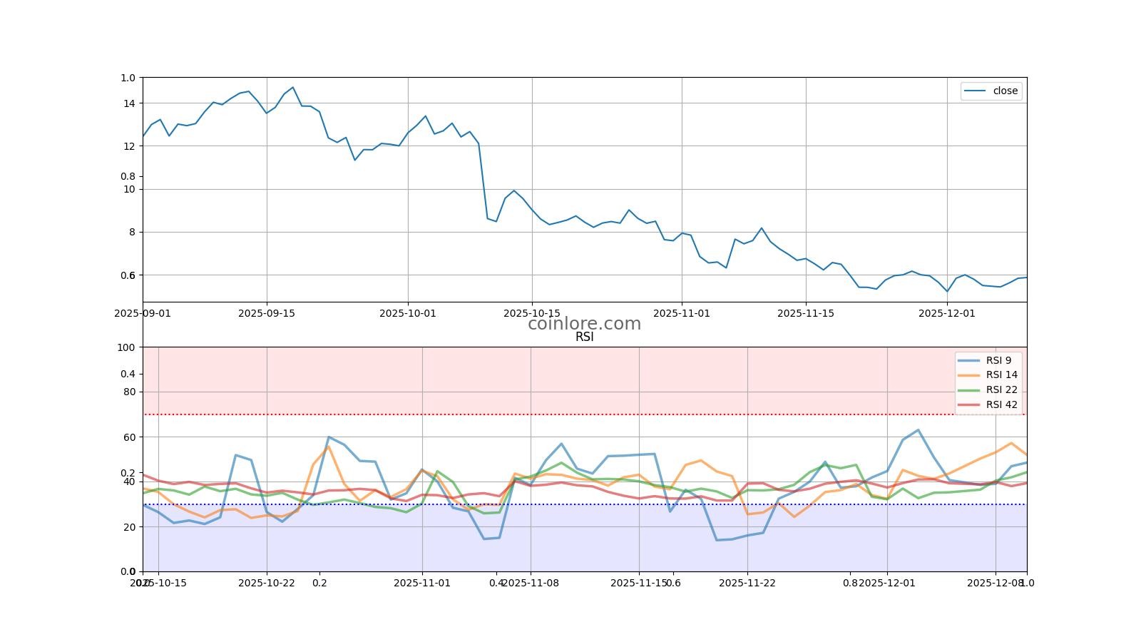 Injective Protocol RSI indicator
