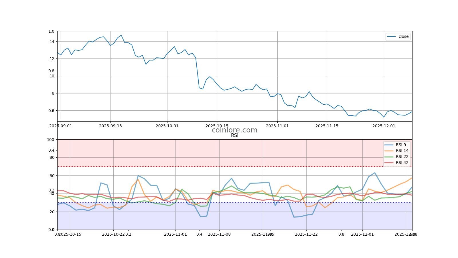Injective Protocol RSI indicator