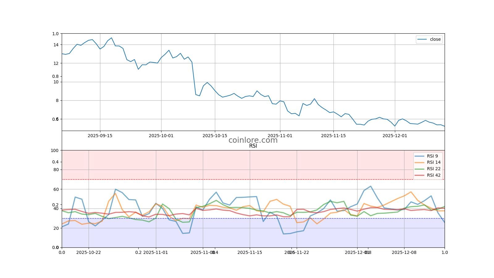 Injective Protocol RSI indicator