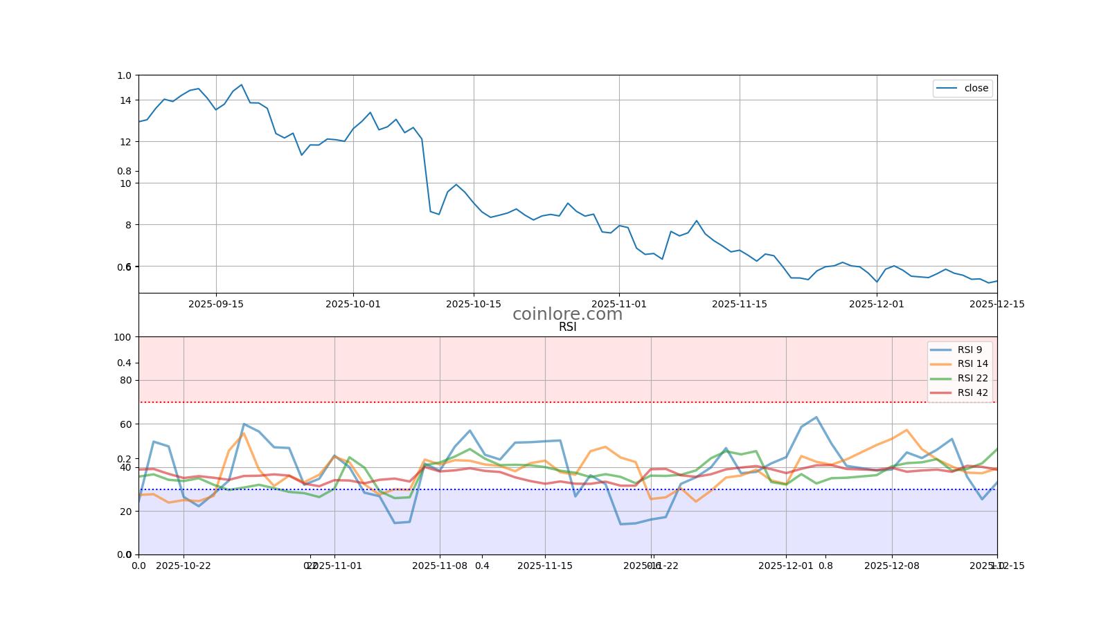 Injective Protocol RSI indicator