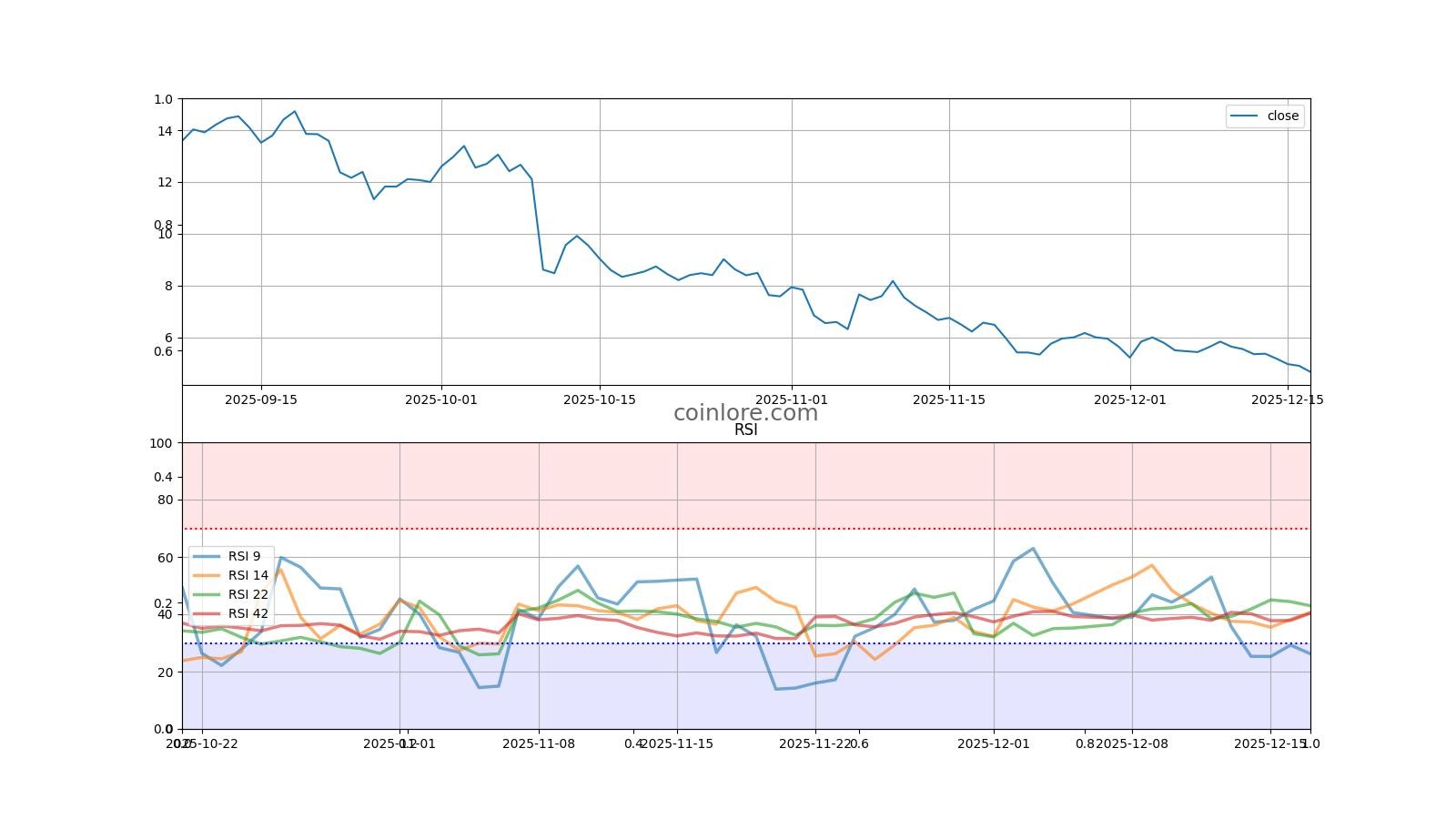 Injective Protocol RSI indicator