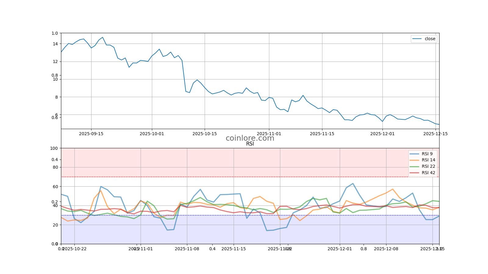 Injective Protocol RSI indicator