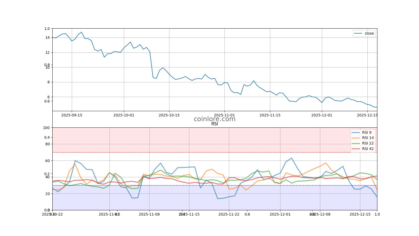 Injective Protocol RSI indicator