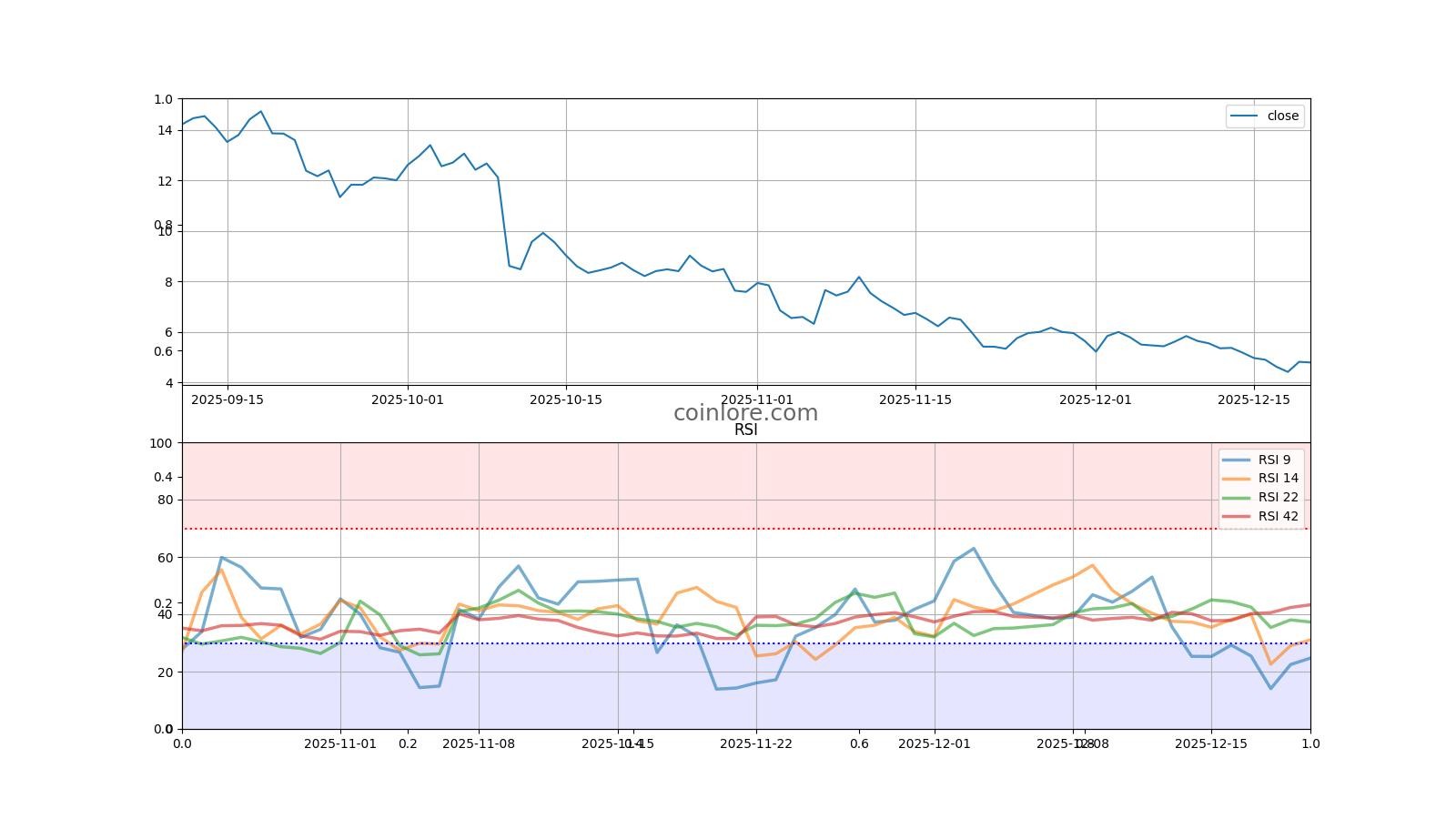 Injective Protocol RSI indicator