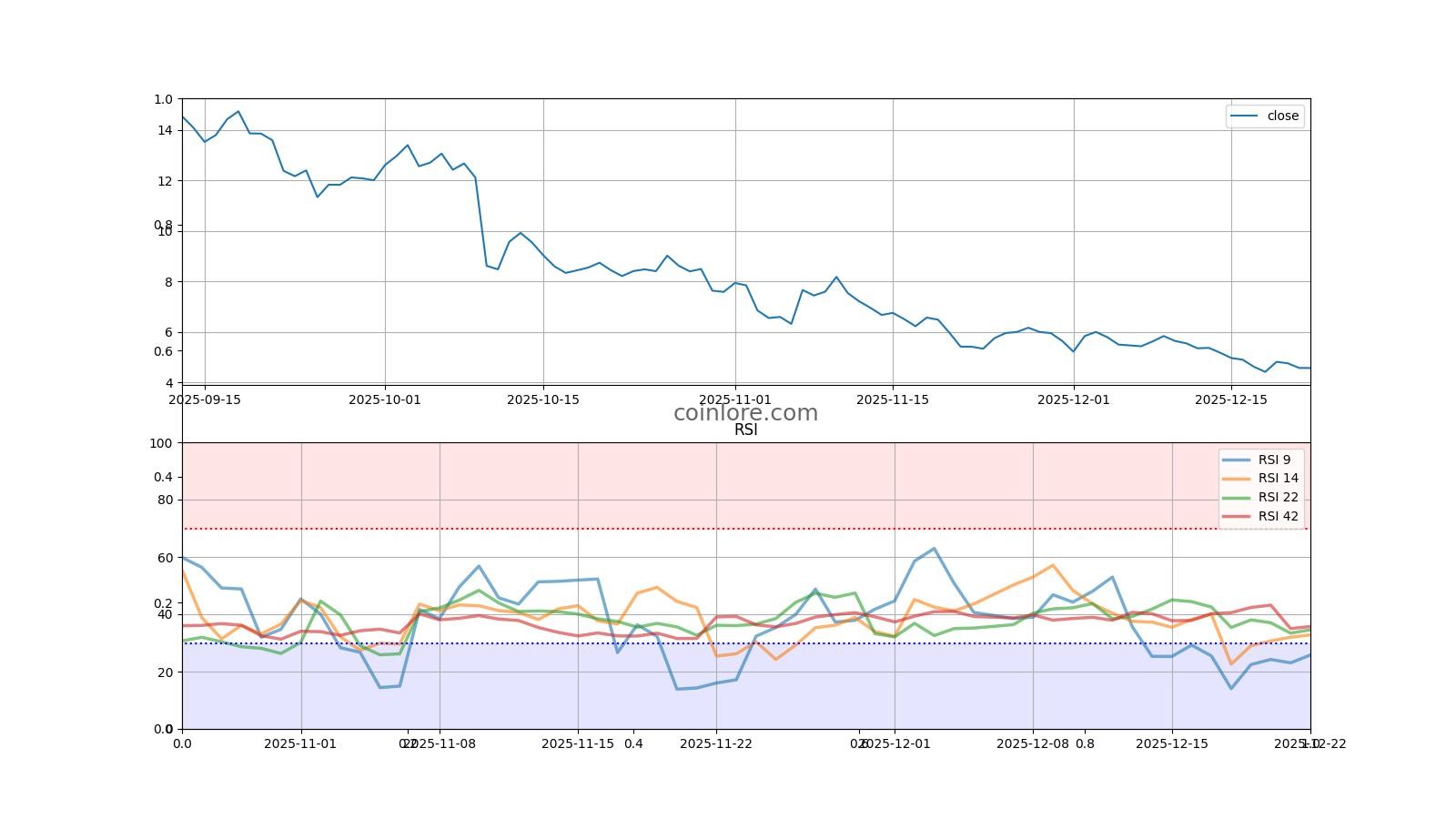 Injective Protocol RSI indicator