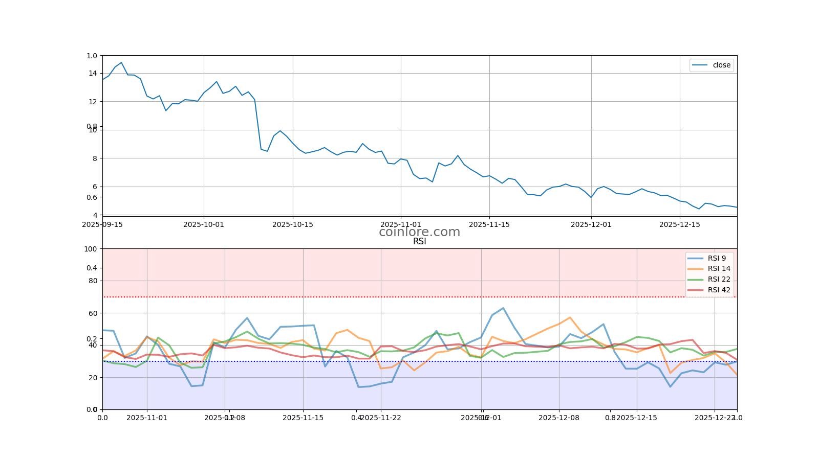 Injective Protocol RSI indicator