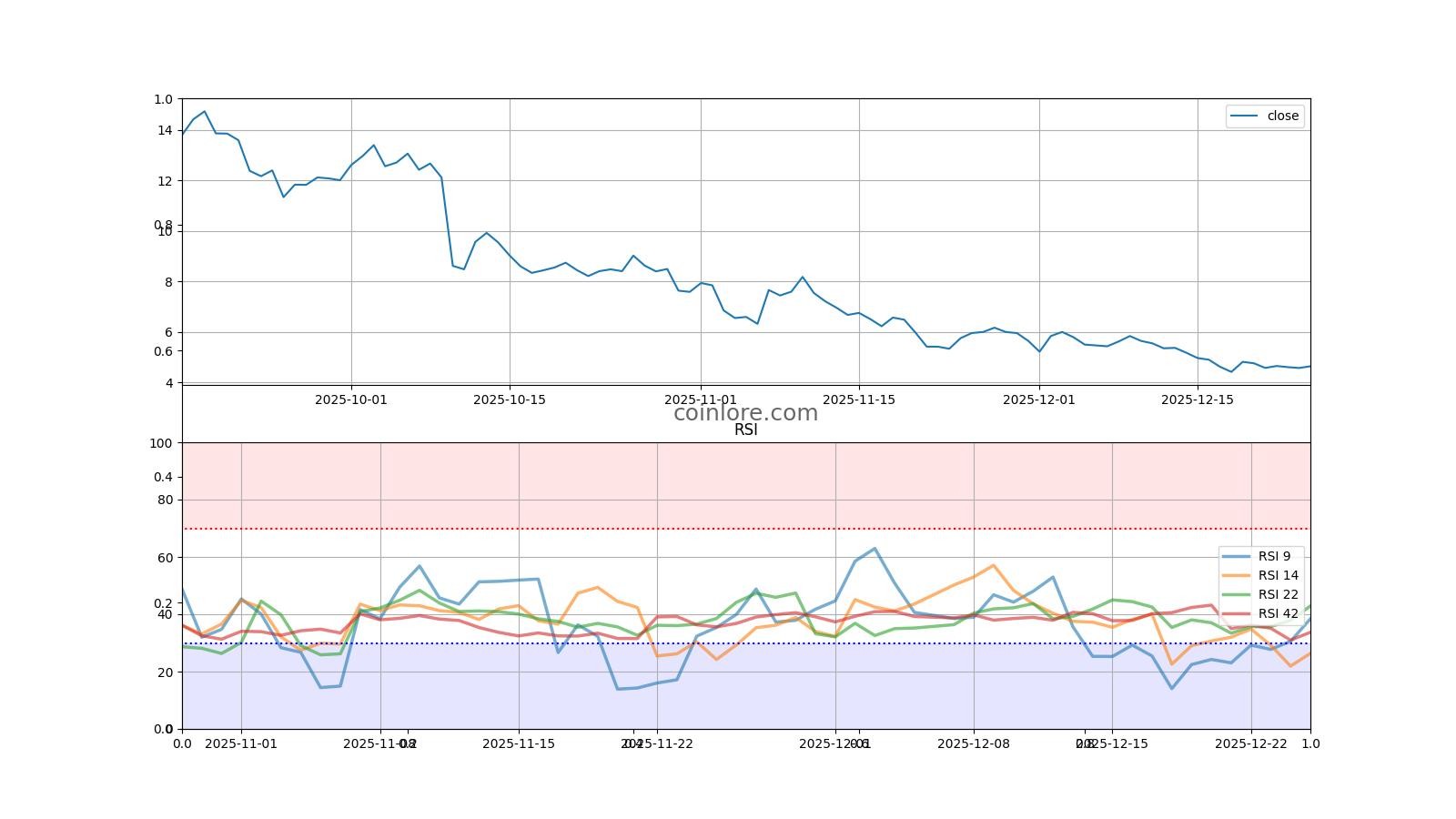 Injective Protocol RSI indicator