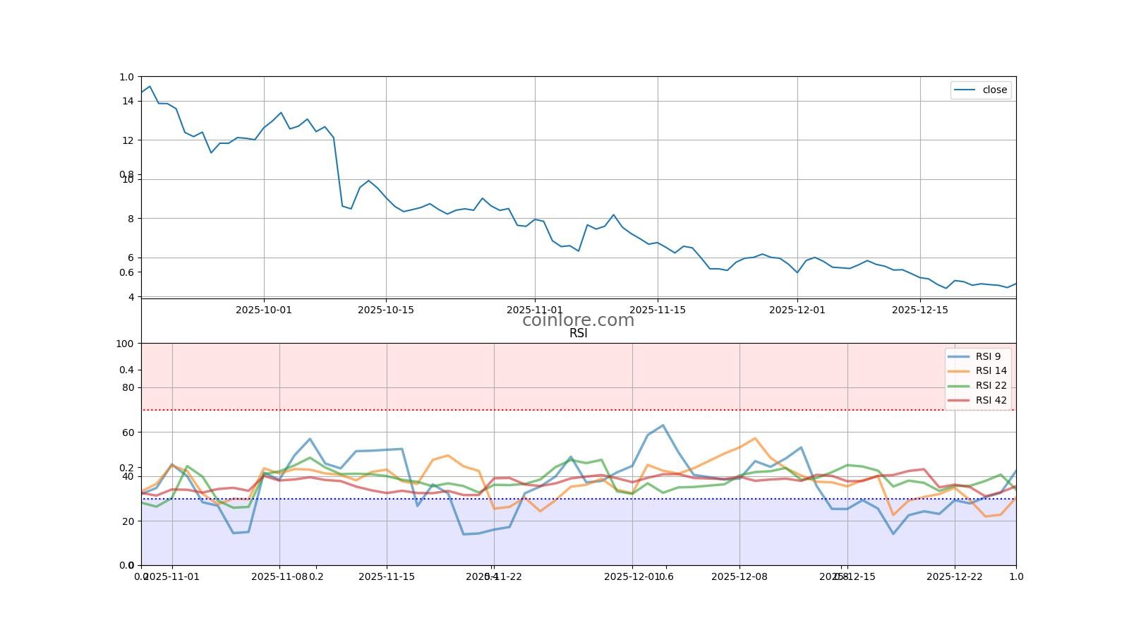 Injective Protocol RSI indicator