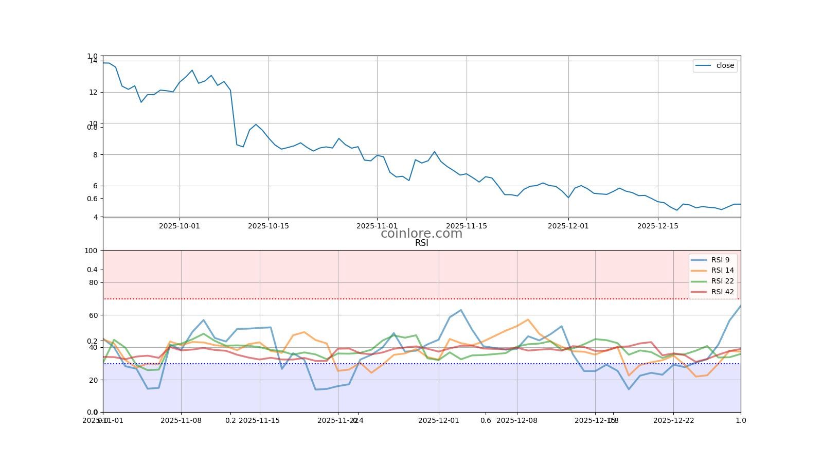 Injective Protocol RSI indicator