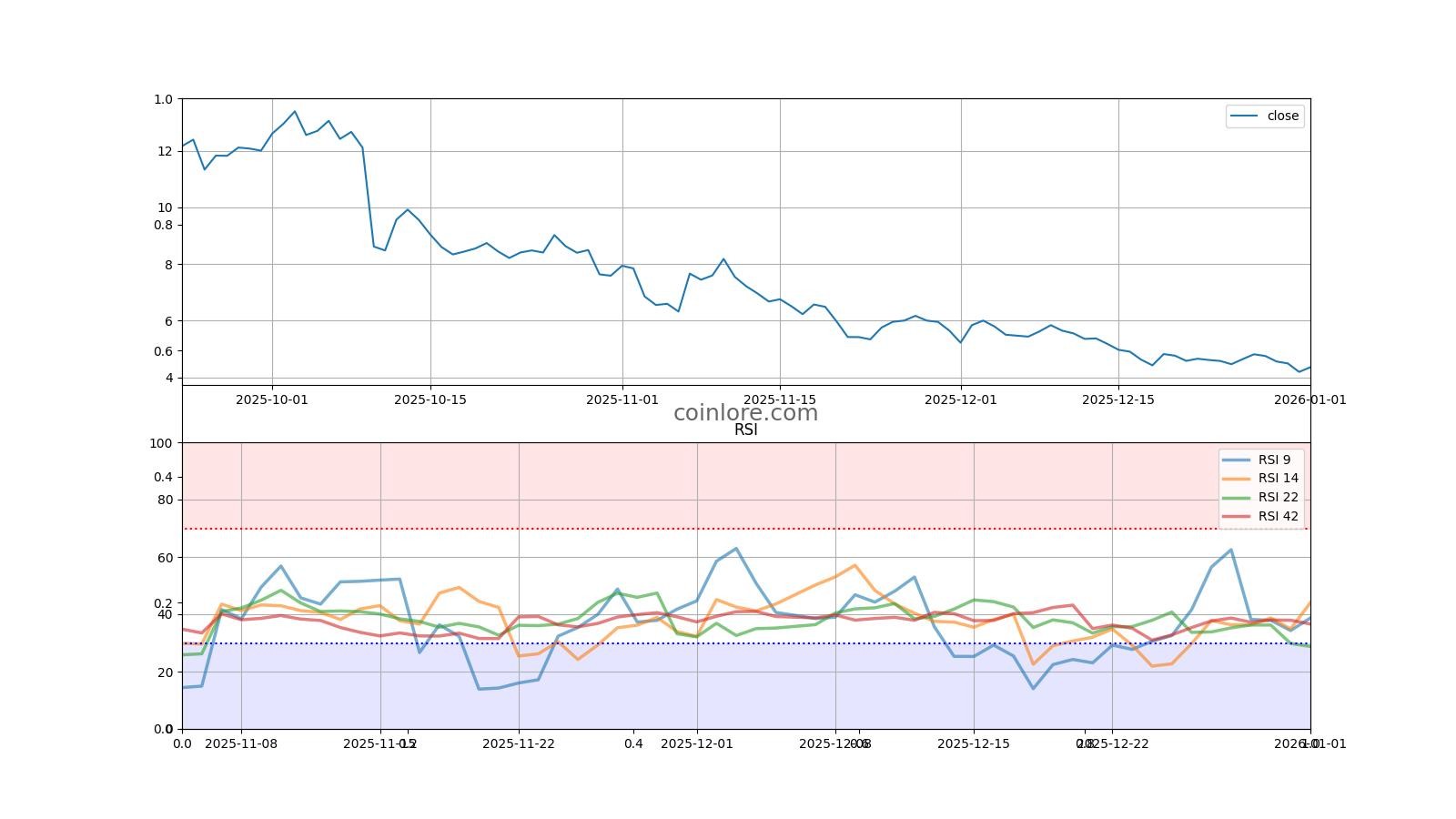 Injective Protocol RSI indicator