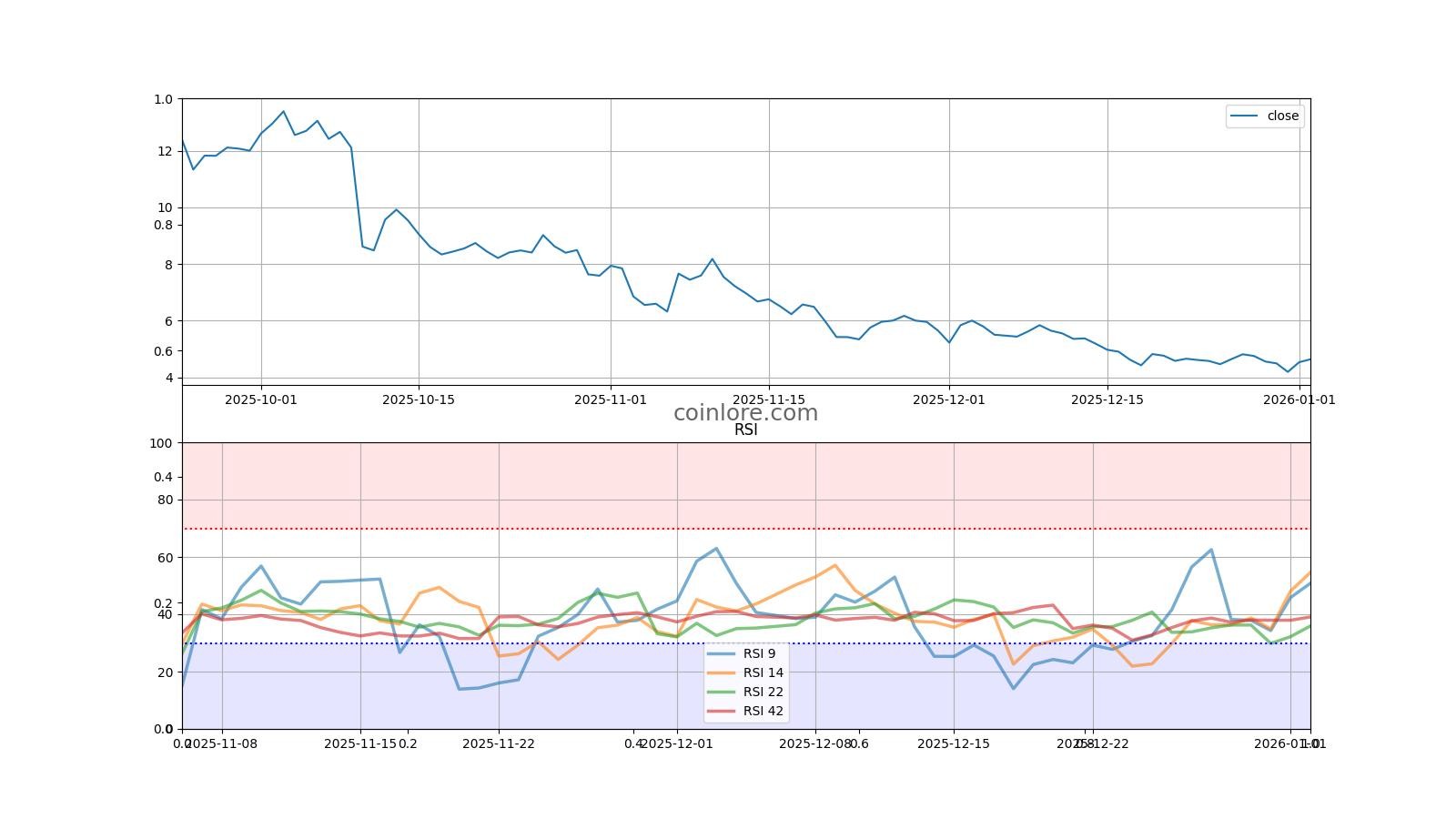 Injective Protocol RSI indicator