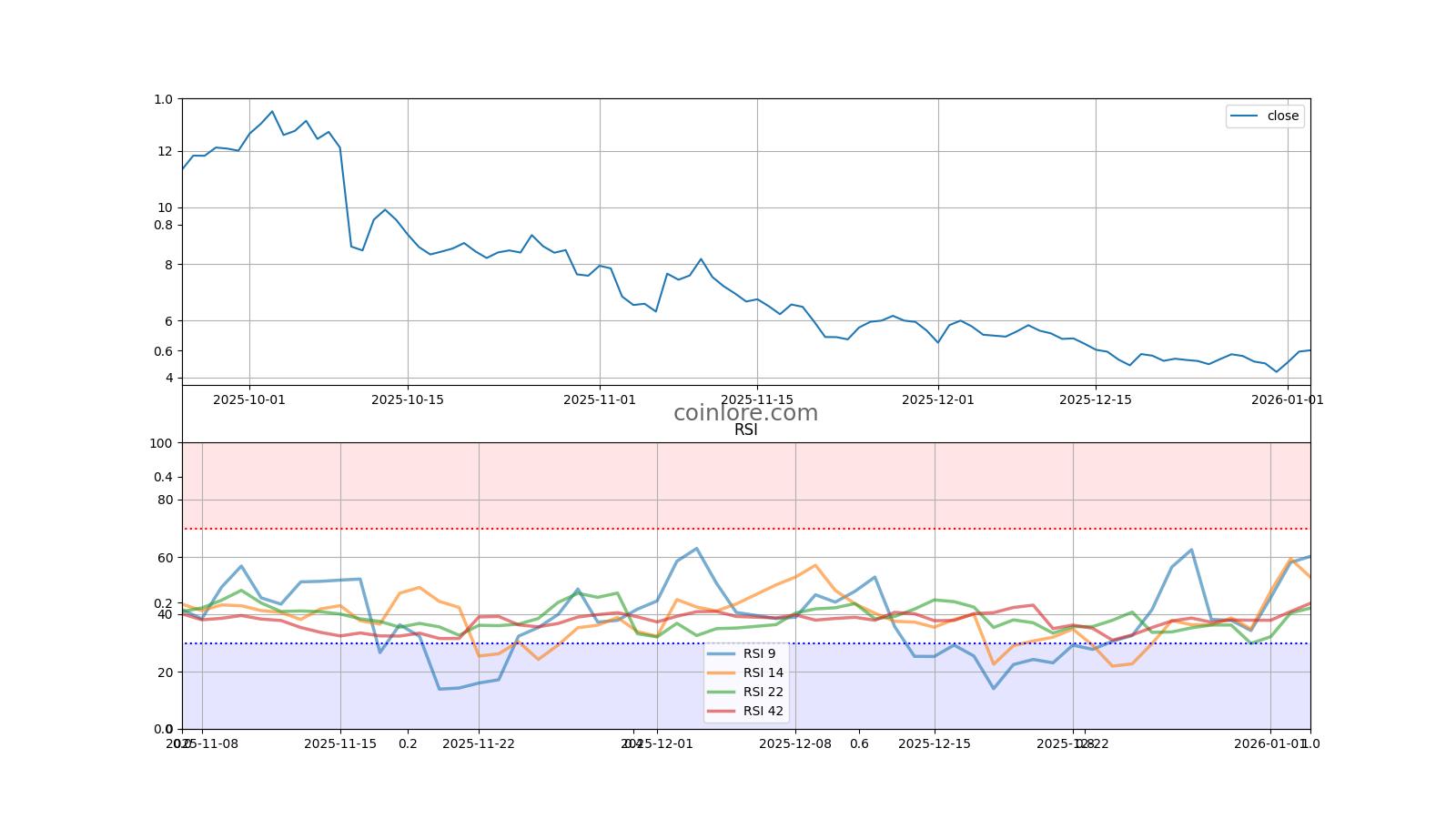 Injective Protocol RSI indicator