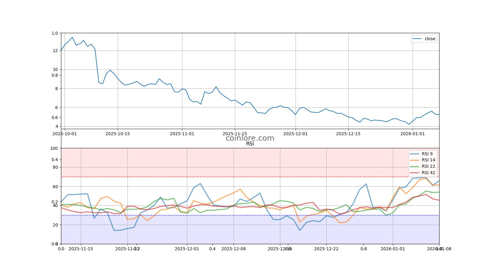 Injective Protocol RSI indicator