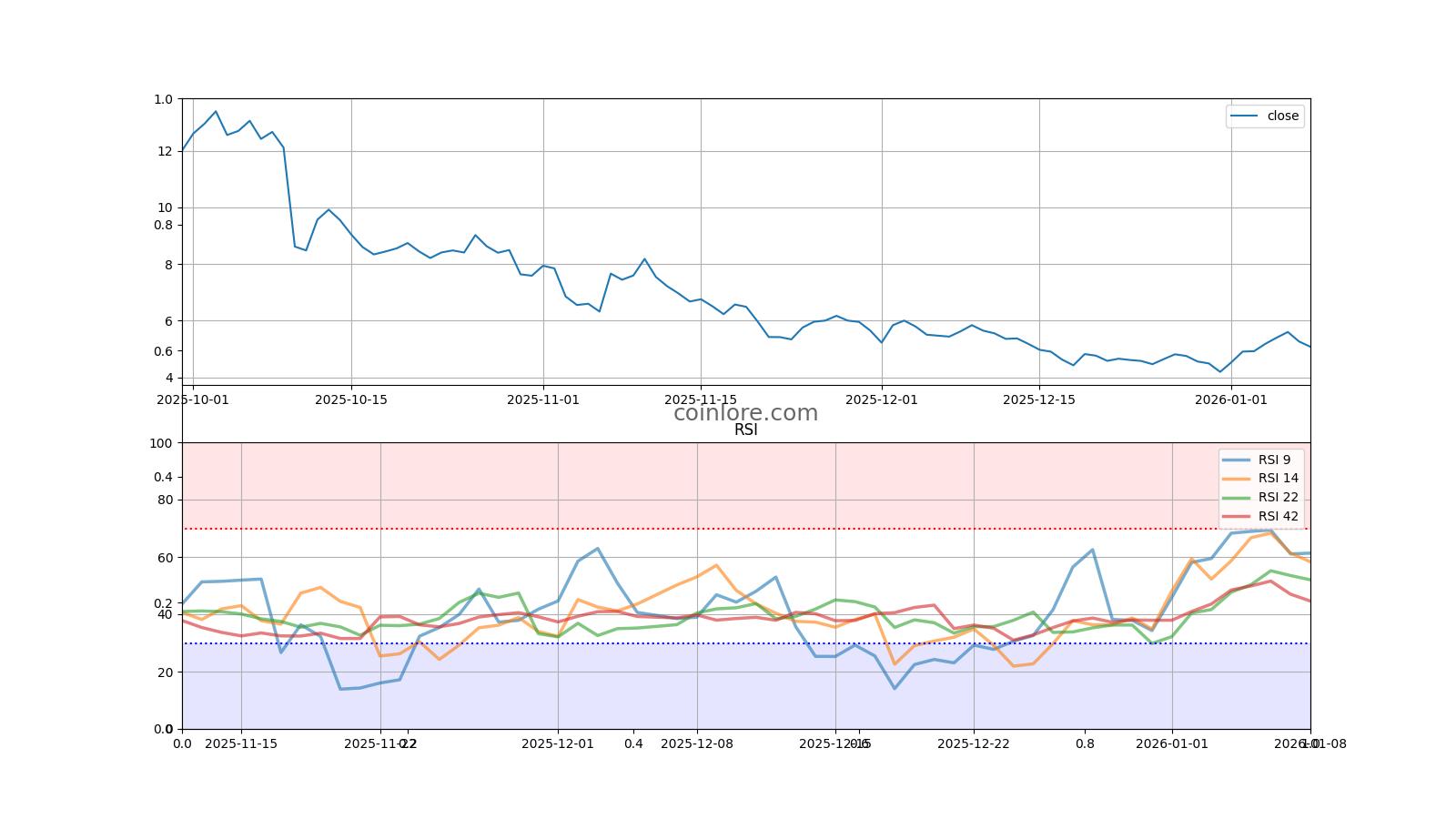 Injective Protocol RSI indicator