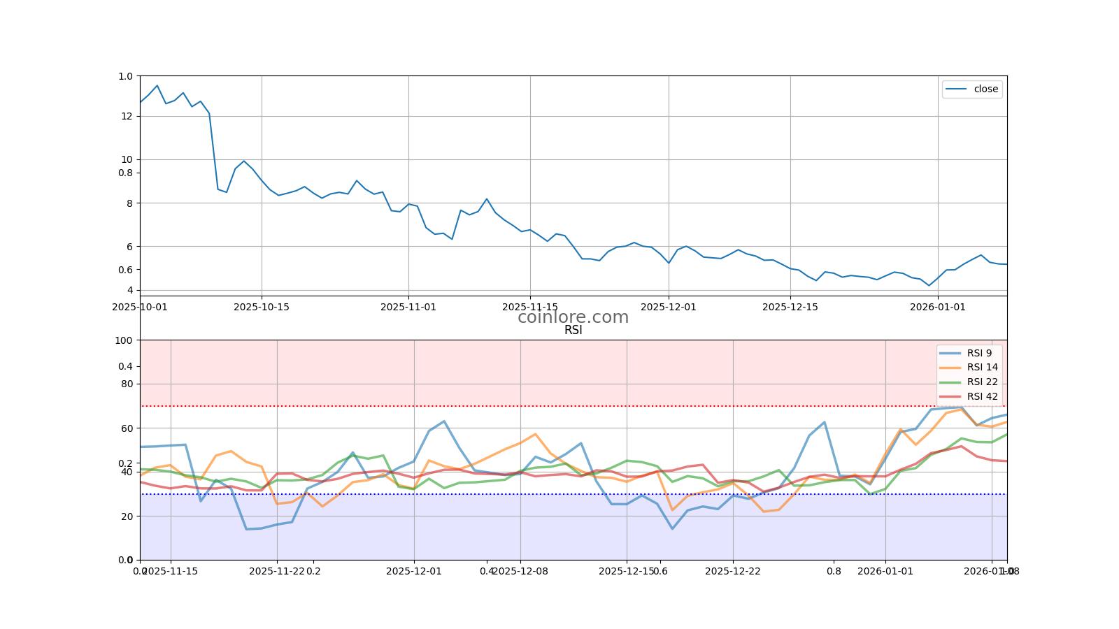 Injective Protocol RSI indicator