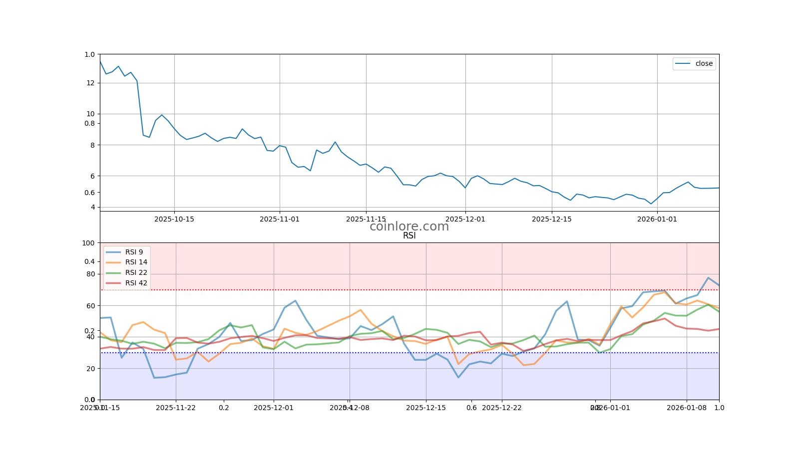 Injective Protocol RSI indicator