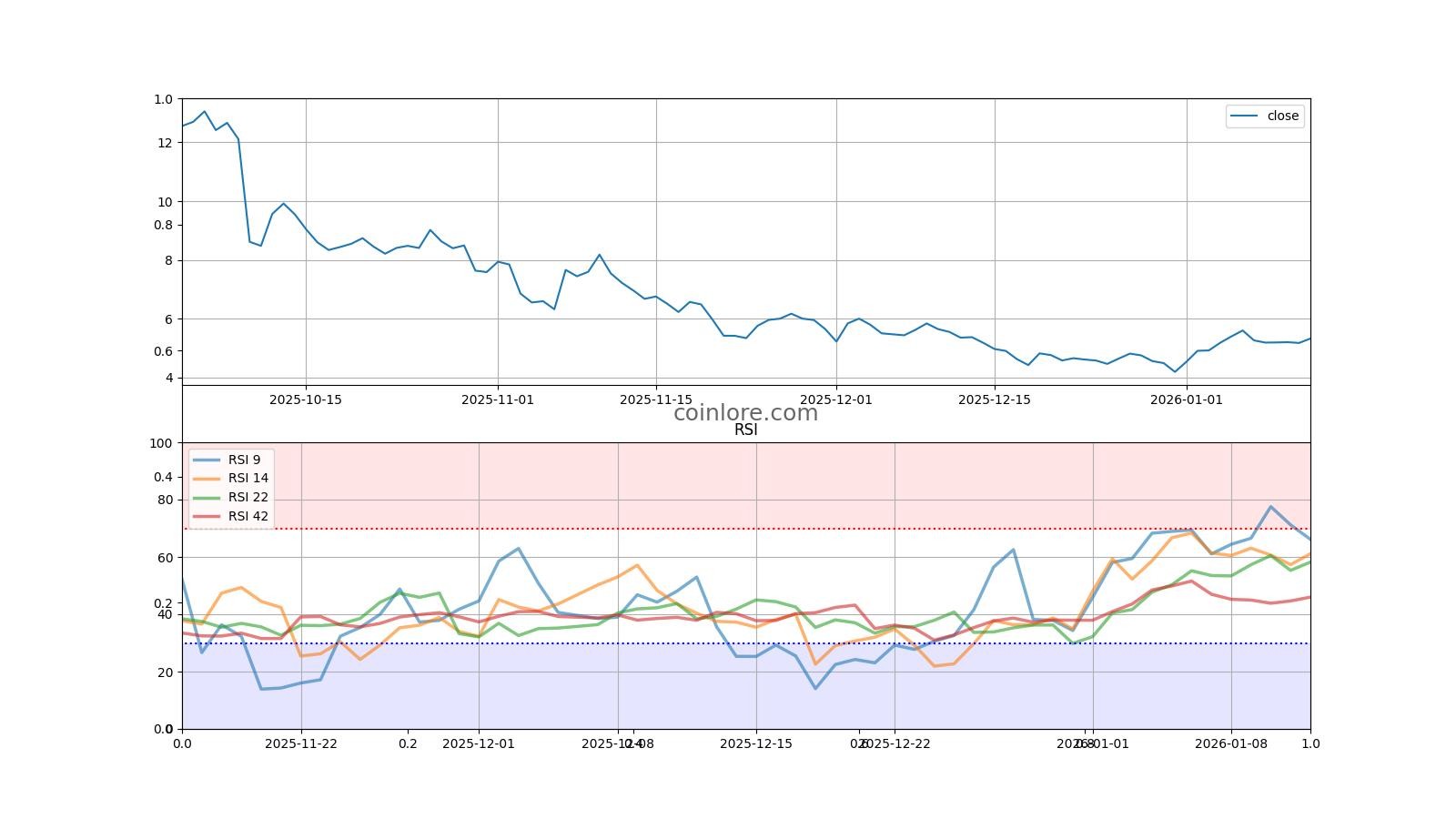 Injective Protocol RSI indicator