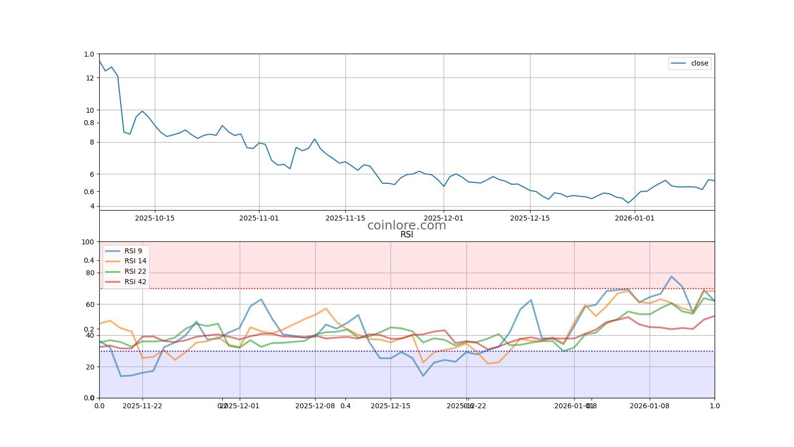 Injective Protocol RSI indicator