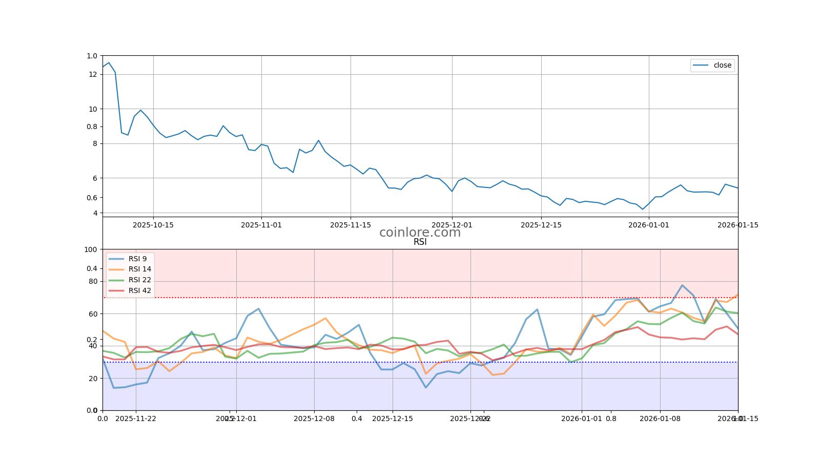 Injective Protocol RSI indicator