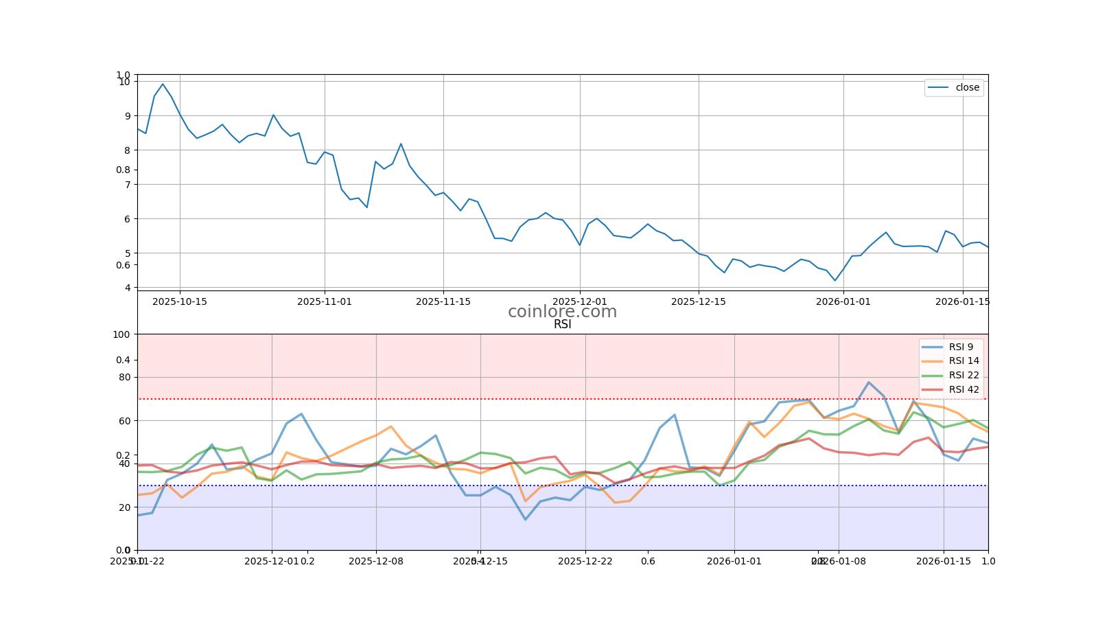 Injective Protocol RSI indicator