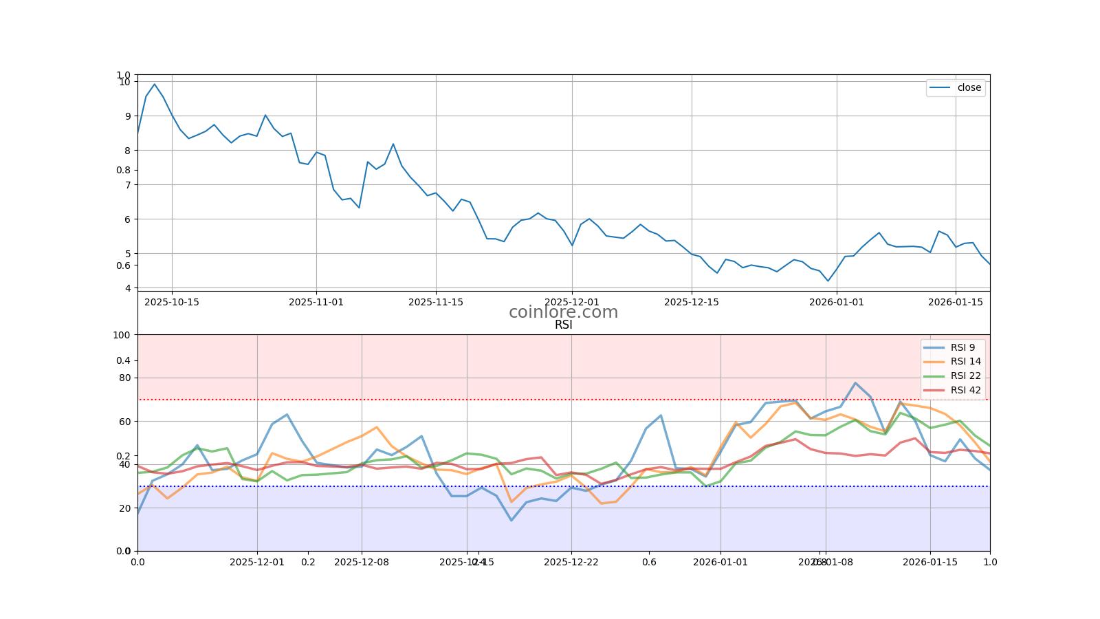 Injective Protocol RSI indicator