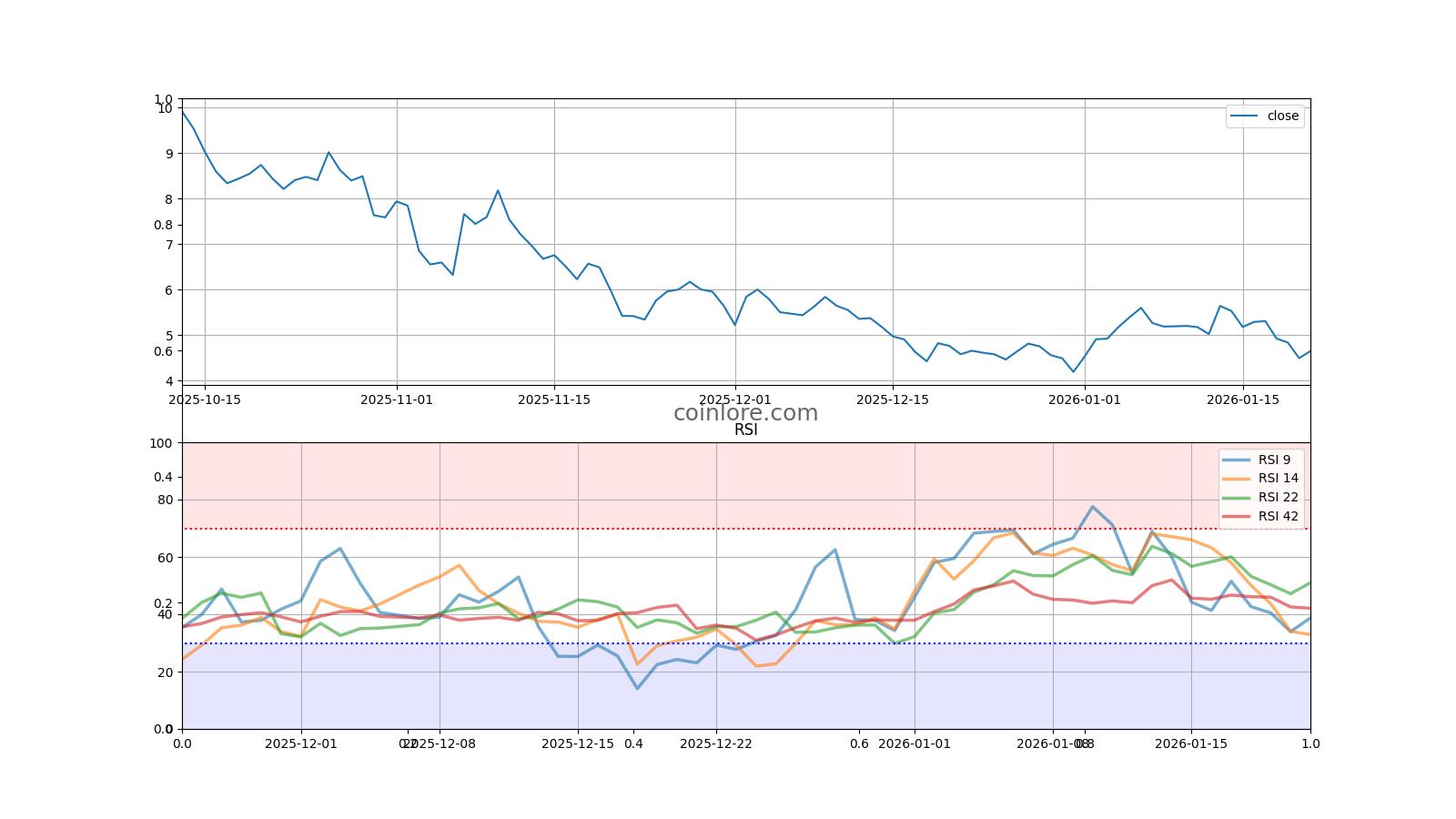 Injective Protocol RSI indicator