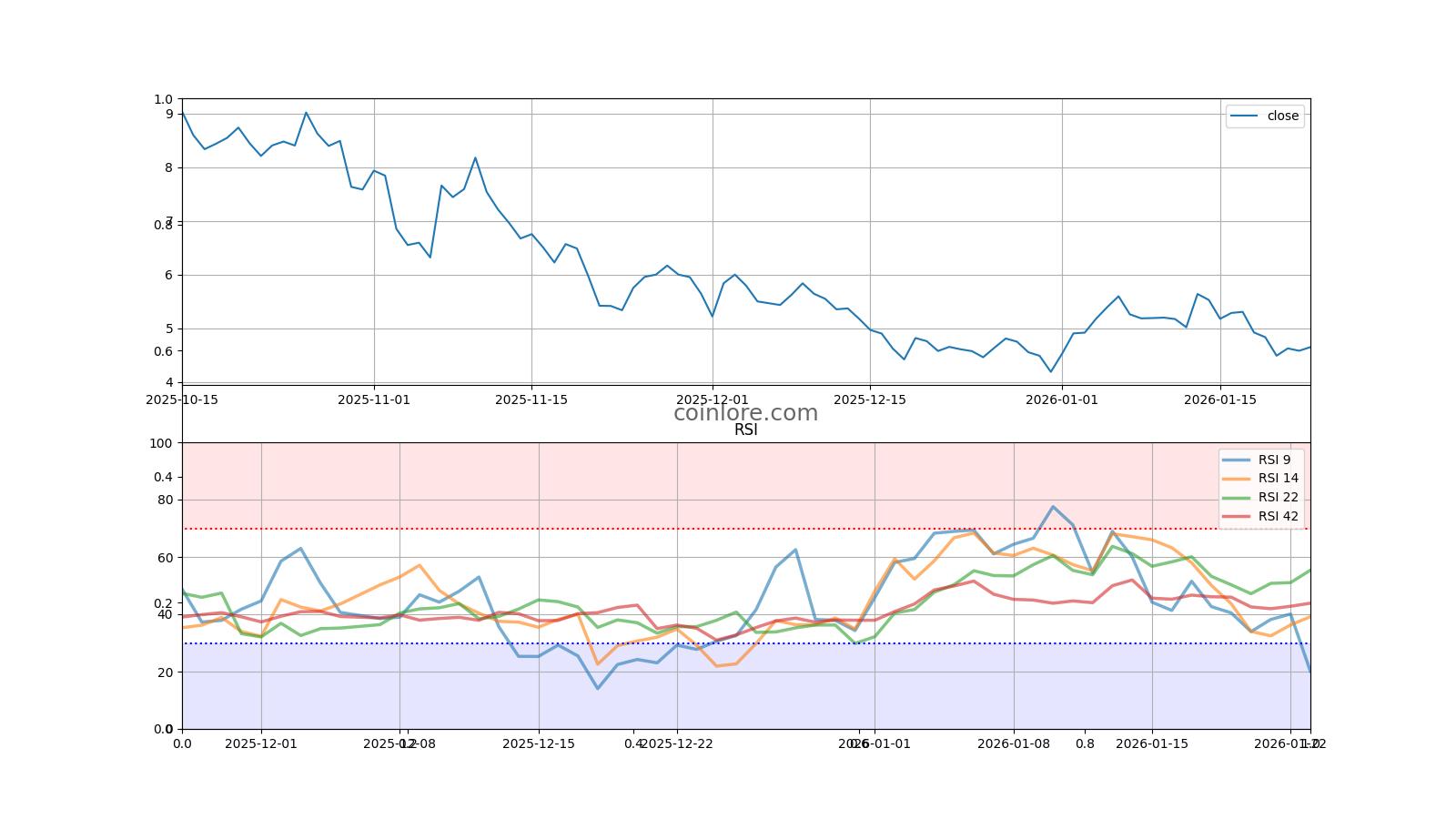 Injective Protocol RSI indicator