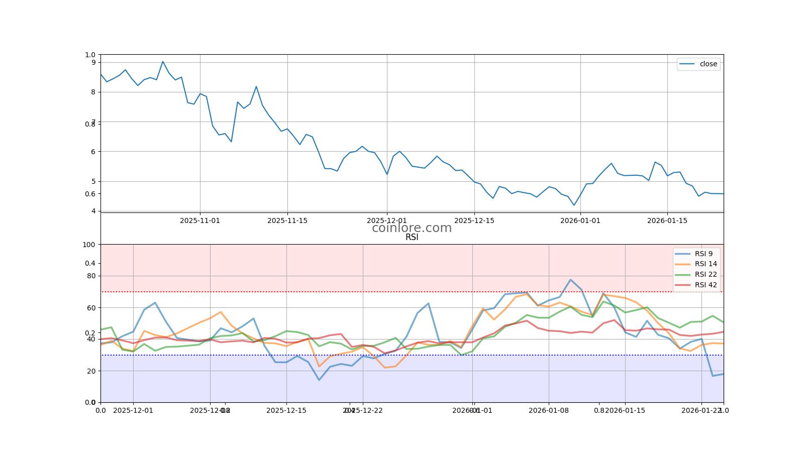 Injective Protocol RSI indicator
