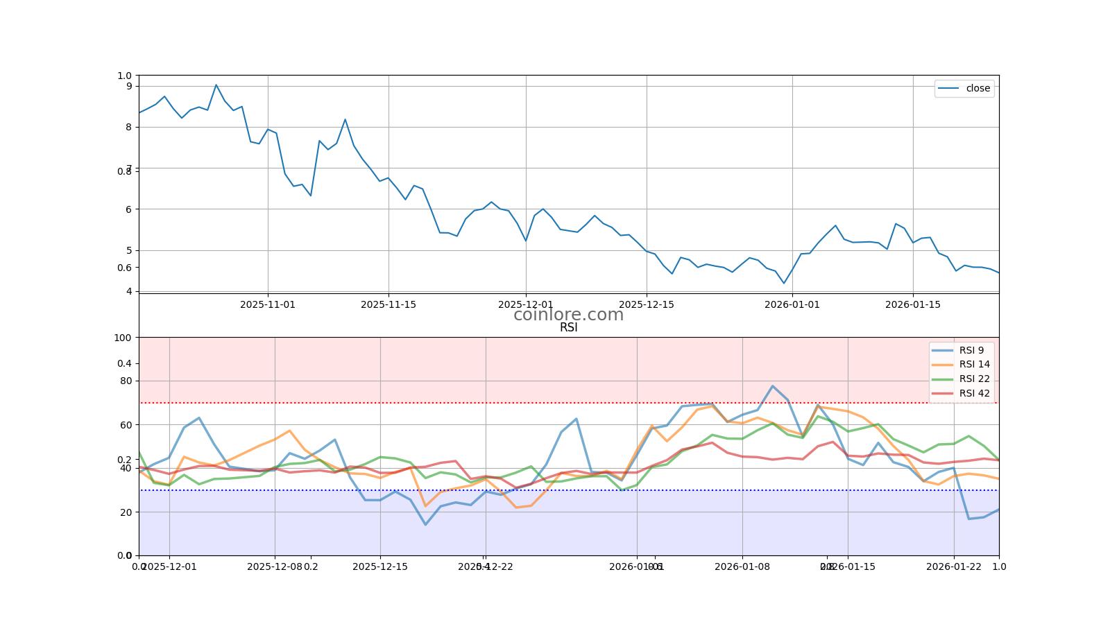 Injective Protocol RSI indicator